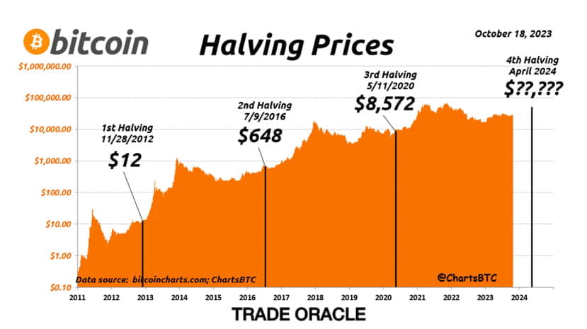 Bitcoin Pioneer Charlie Shrem Shares Notable Post About Very | ali-213 ...