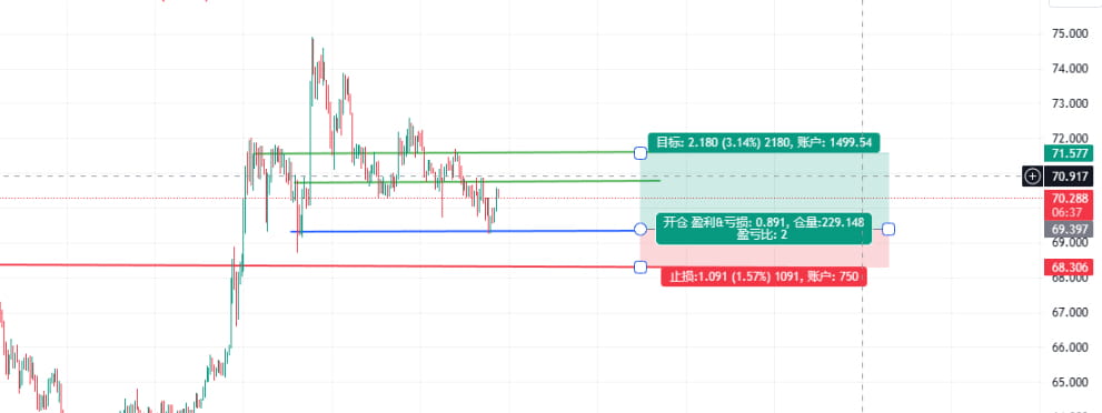 ordi long order Reason: Stepping back on the 144 support | BTc_BoY123 ...