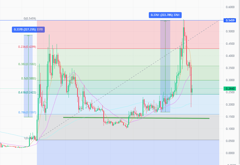 CFX CHART $CFX #CFX/USDT #CryptocurrencyAlert | Bitcoin-Holder on ...