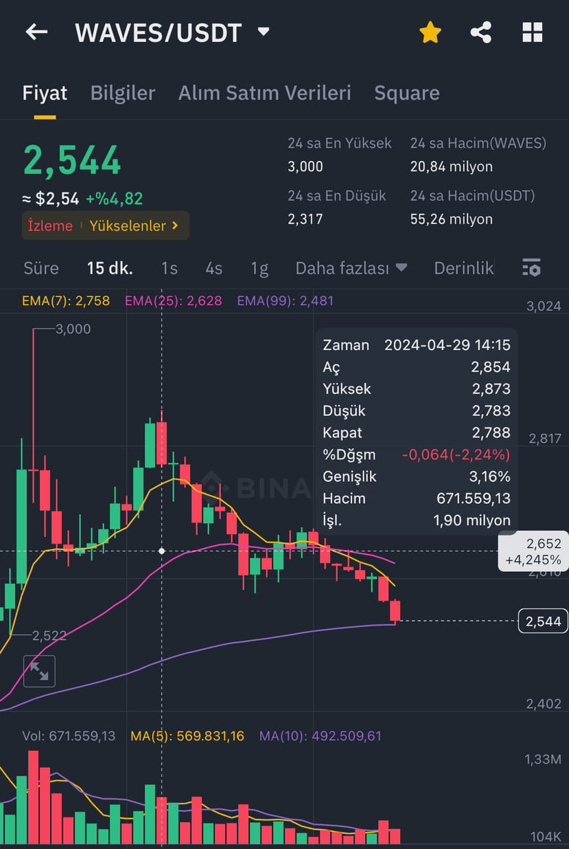 Pay attention to the hour and minute I wrote. Well, we are n | infbd on ...