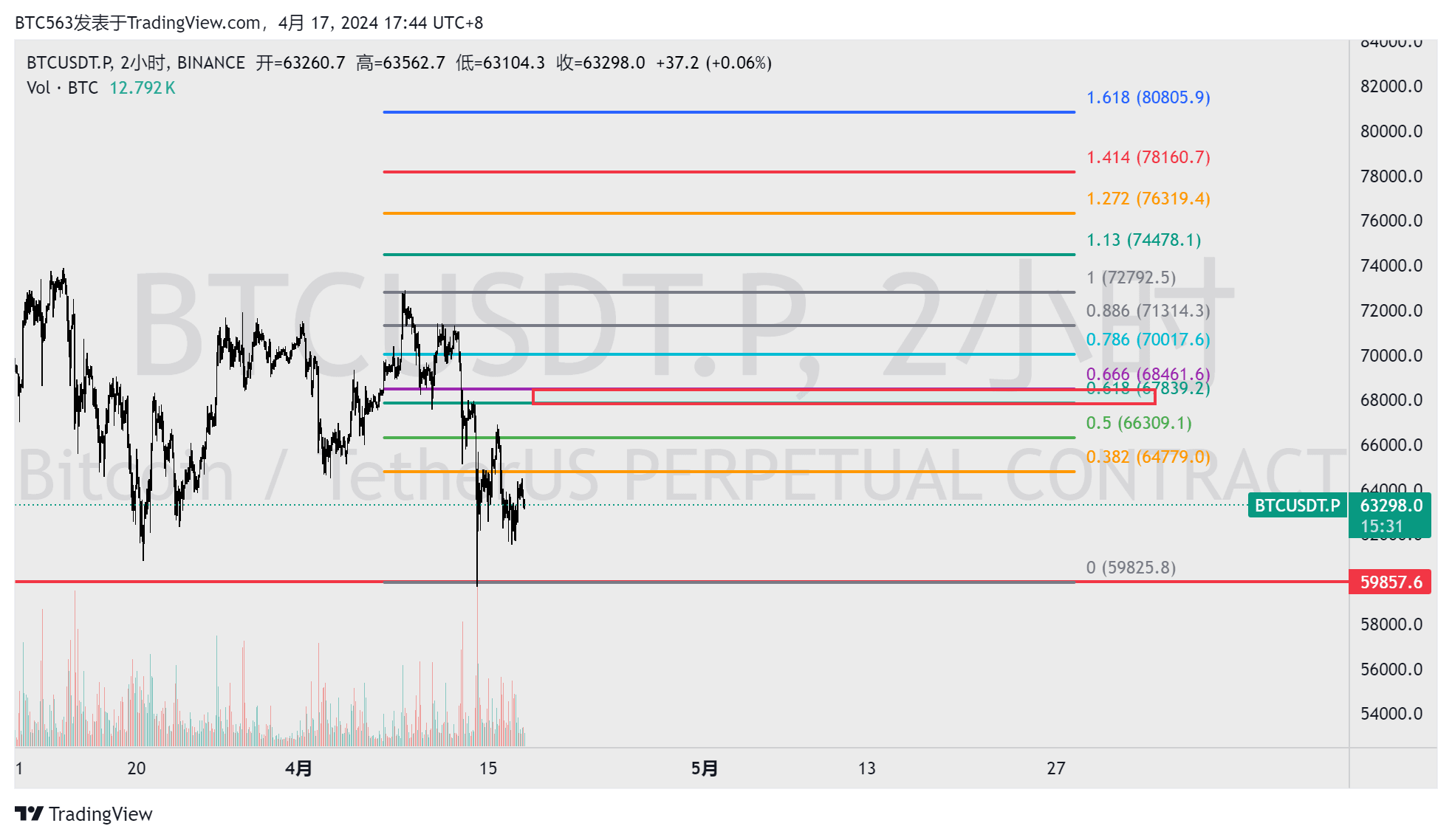 Okay, here's the picture. The most critical part of BTC is t | 颜驰Bit on ...