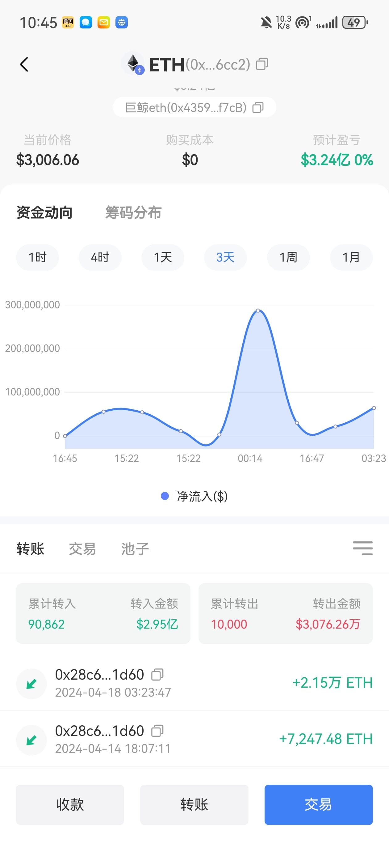 $ETH Really rich, bought another 20,000 eth. Currently hold | Crypto_R ...