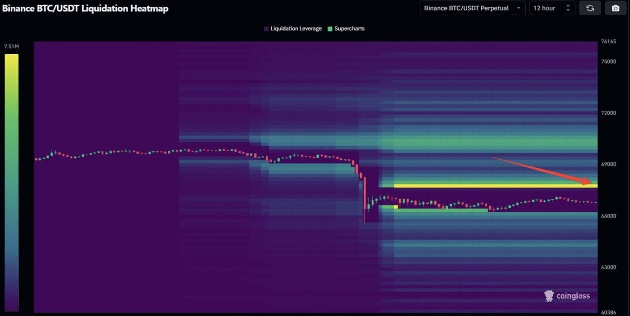 The Bitcoin liquidation heat map shows heavy liquidation of | crypto-后 ...