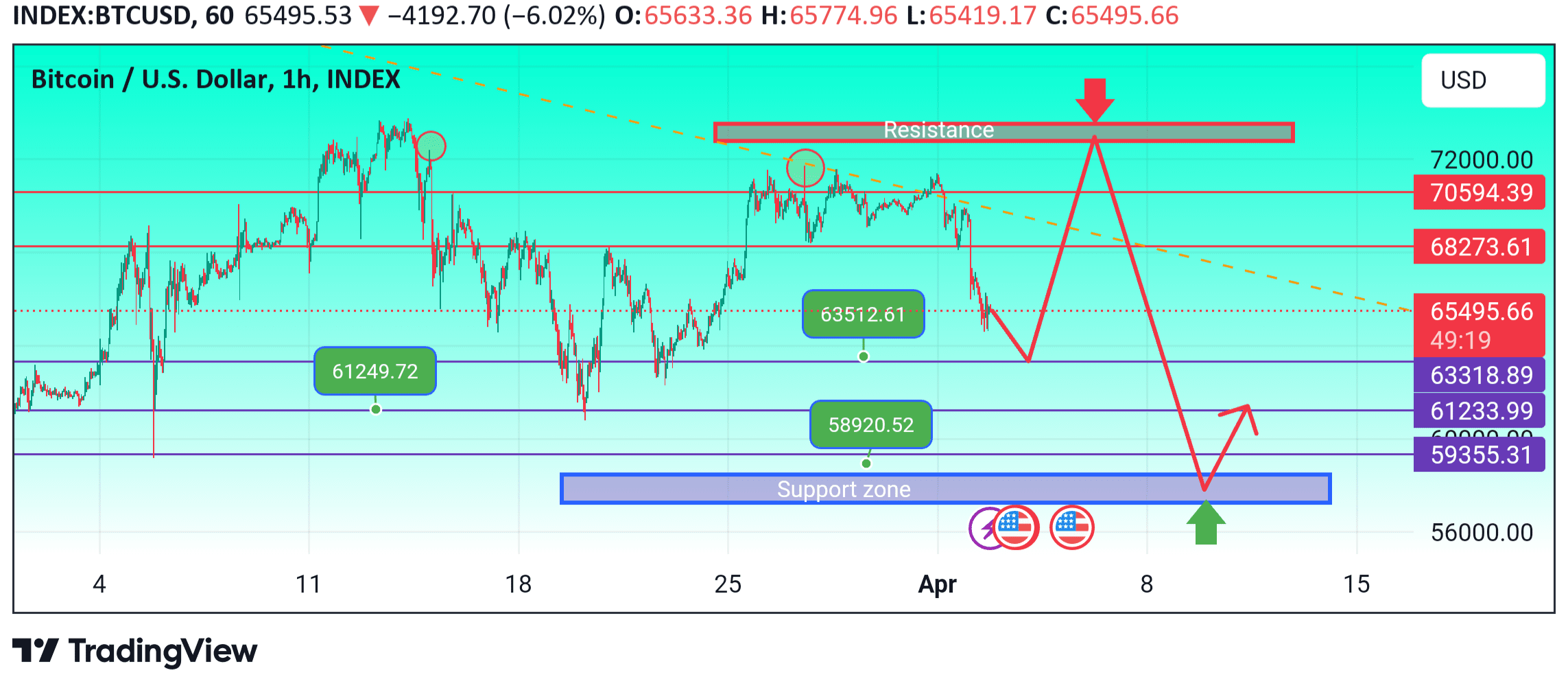 | Bit-Insight-Hub on Binance Square