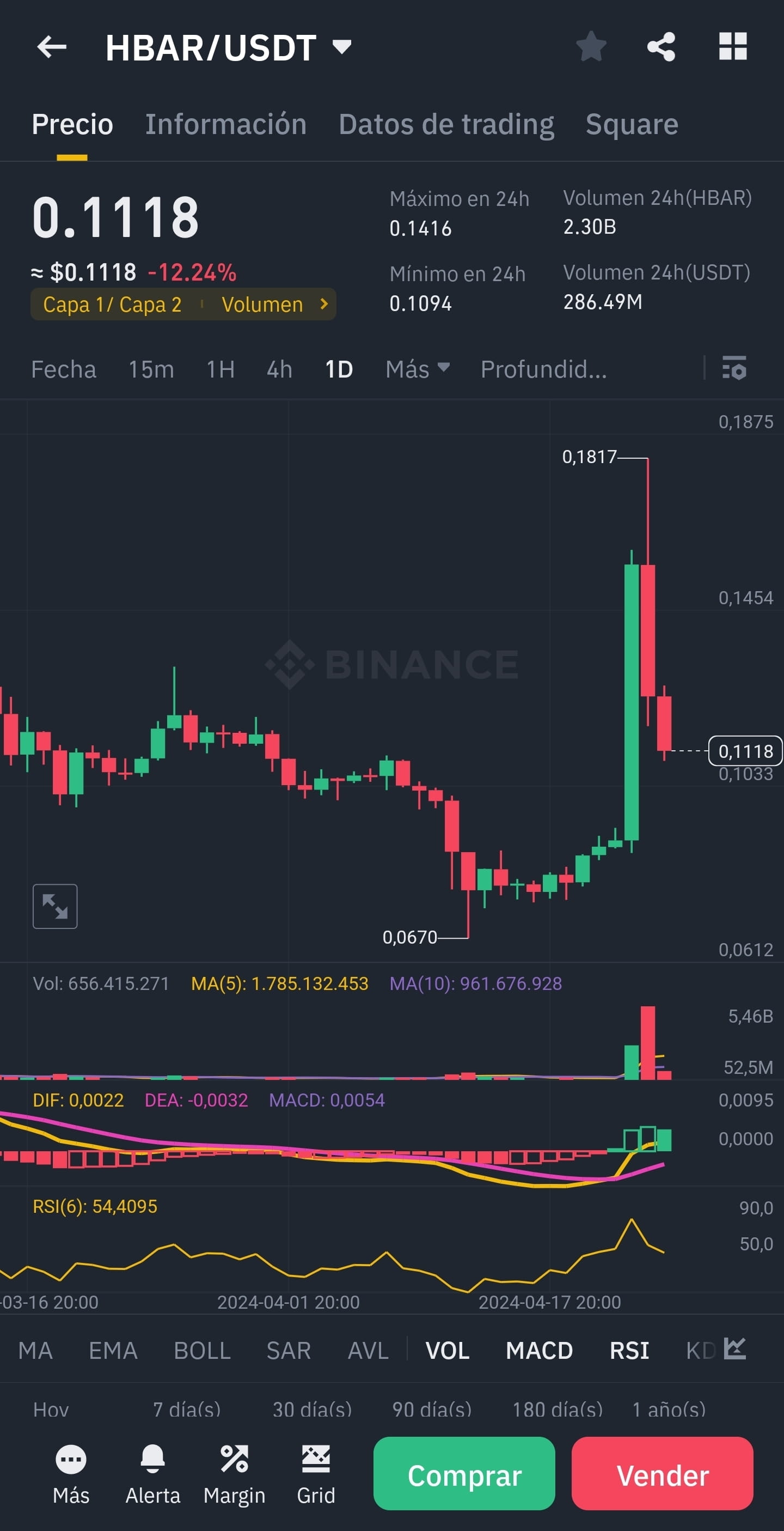 yesterday a guy wrote to me saying that HBAR would go up fas | cjgh on ...