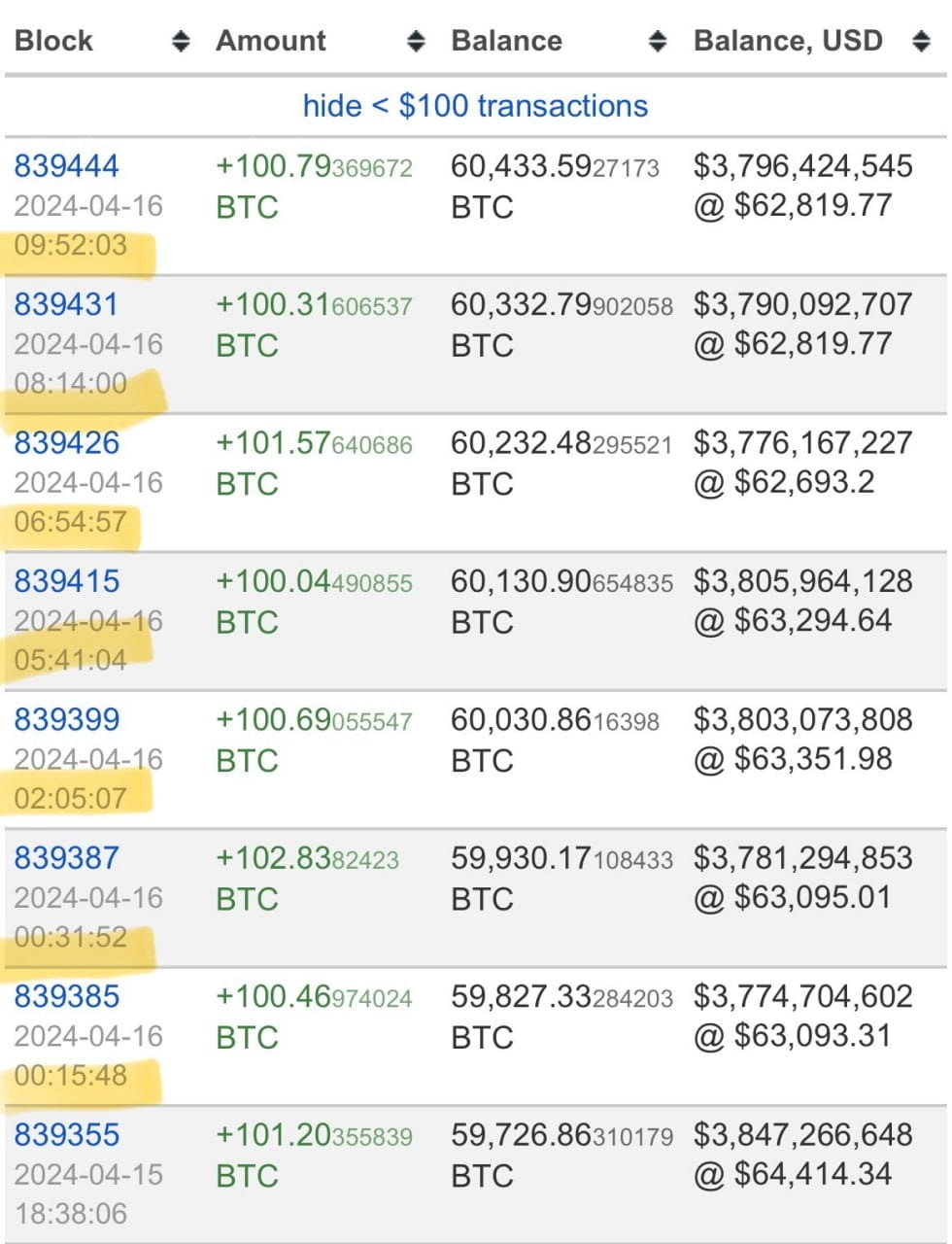 Hi Guys, Alert 🙉🙉🙉🙉🙉 About $BTC NEW: 🟠 While you | Zain-Ashfaq on ...