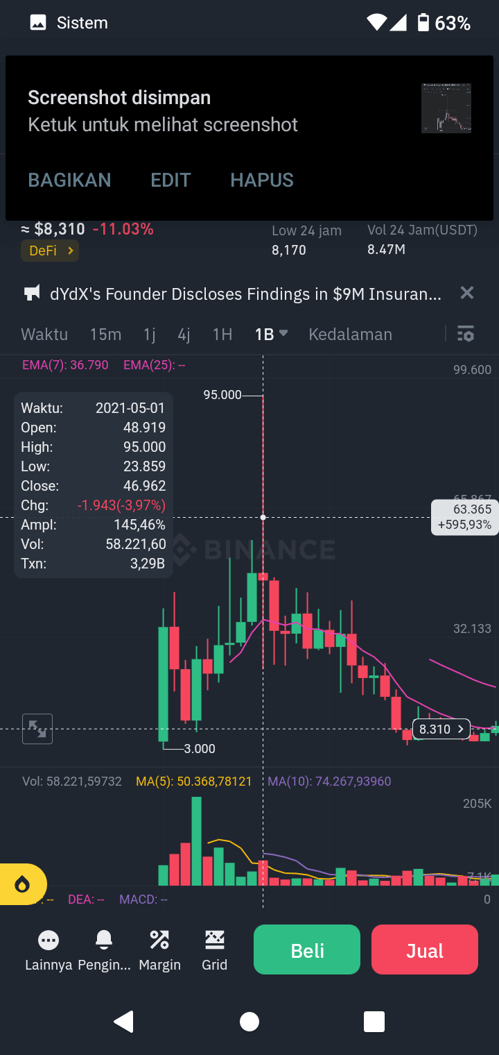 $YFI is the first coin to reach the highest price in the hi | crypto ...