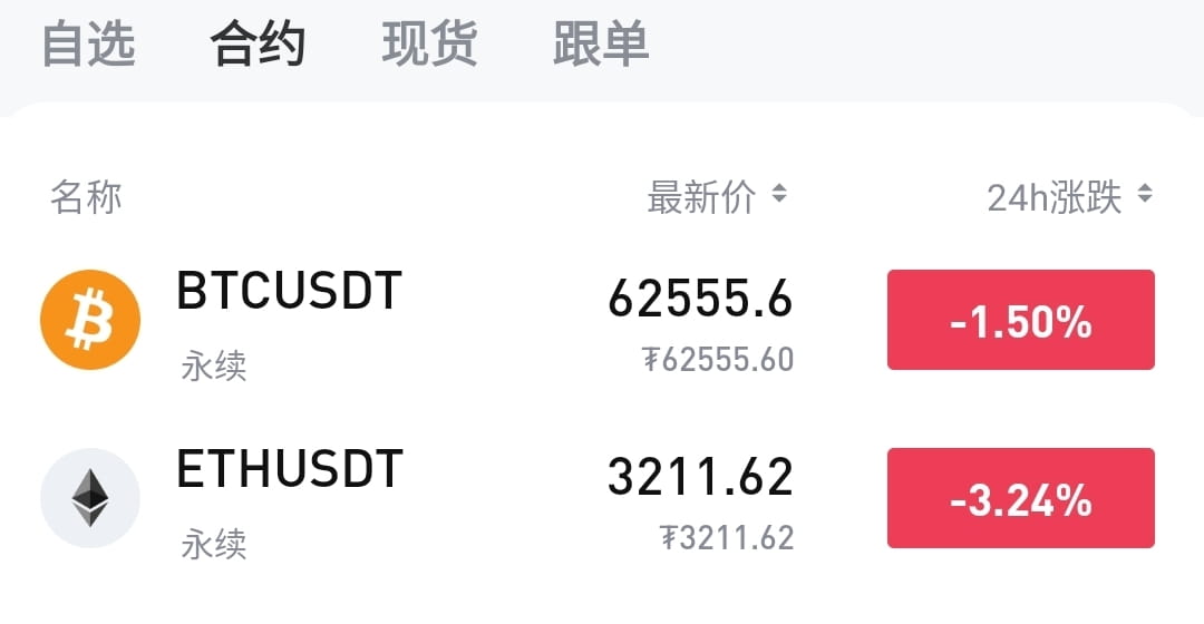 Yesterday, the price of Bitcoin first fluctuated upward to t | 恩乐-见者发财 ...