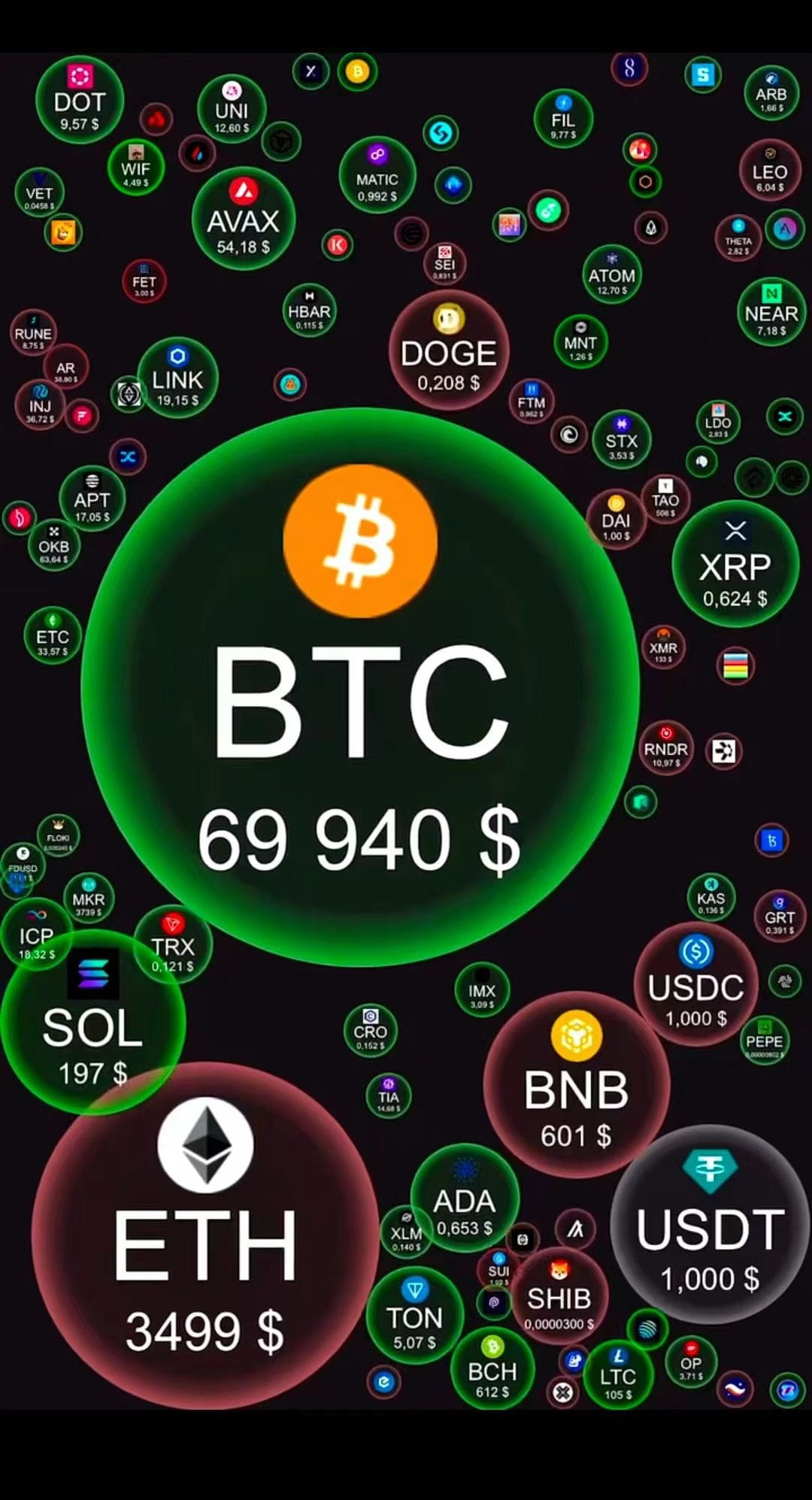 $YGG Market Analysis A few days ago, we said that the BTC 6 | 区块链搬运工 on Binance Square