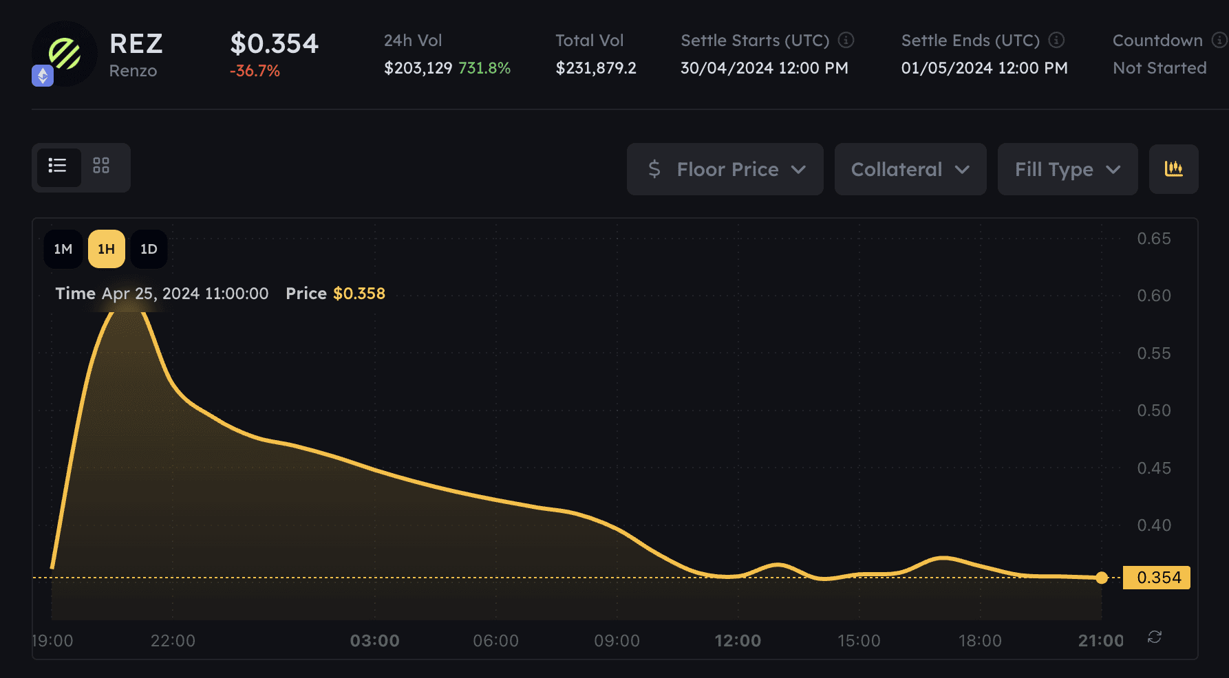 Renzo (REZ) becomes the 12th coin mining project welcomed by | Market ...