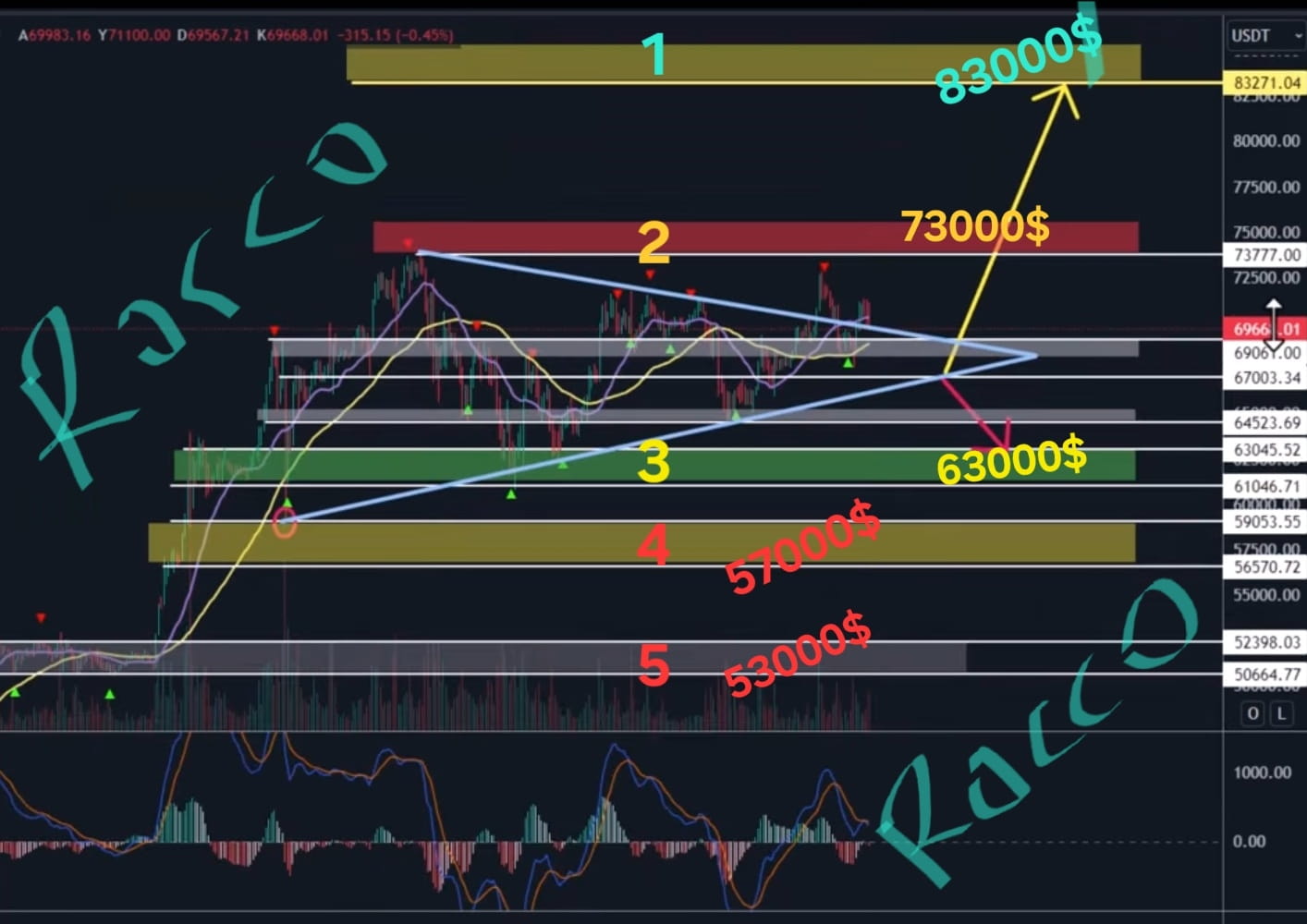 WHAT PRICE DO YOU THINK BTC WILL GET BEFORE HALVING? 1 - $8 | Rocco Vonn Baumer on Binance Square