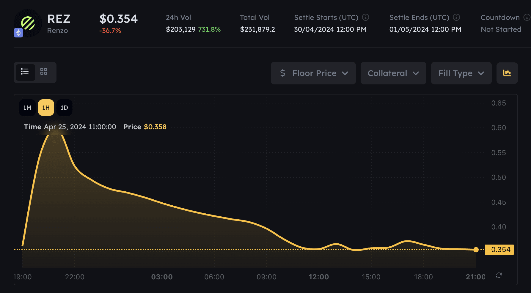BNB welcomes the 12th new coin mining project in 2024 - | 余烬Ember on ...