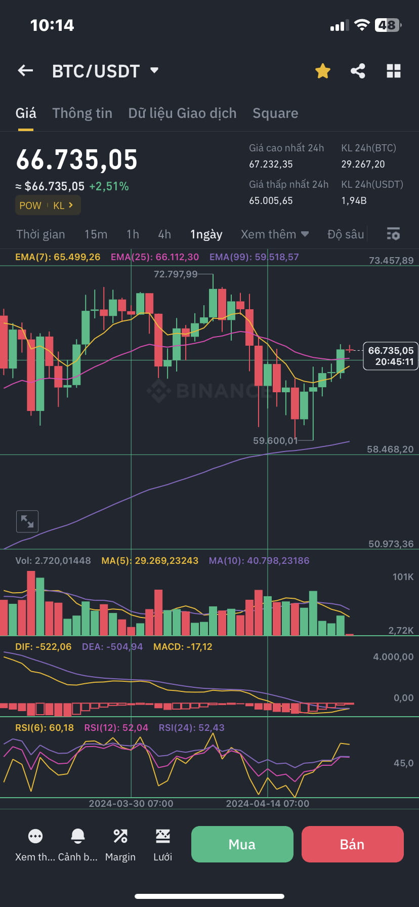 On April 20, I predict BTC will conquer the 65.5k mark and m | kenji ...