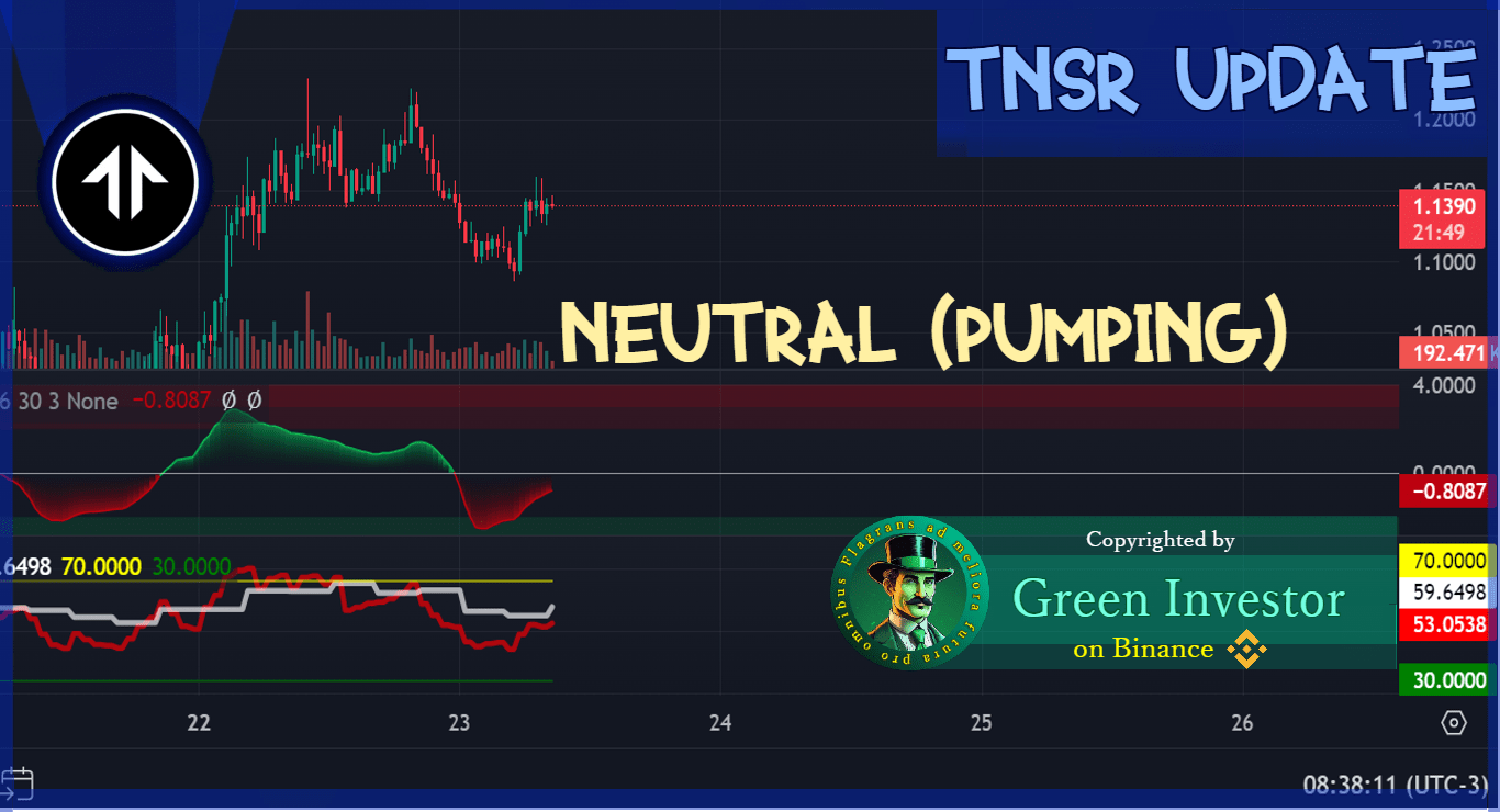$TNSR UPDATE. April 23rd. TNSR looks like it wants to pump | The Green ...