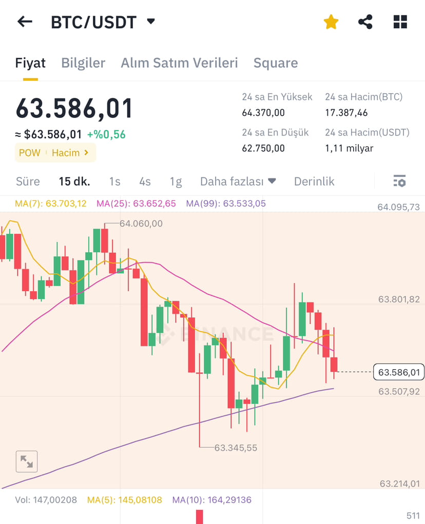 $ENA Ena, has the trend change started? In the pictures belo ...