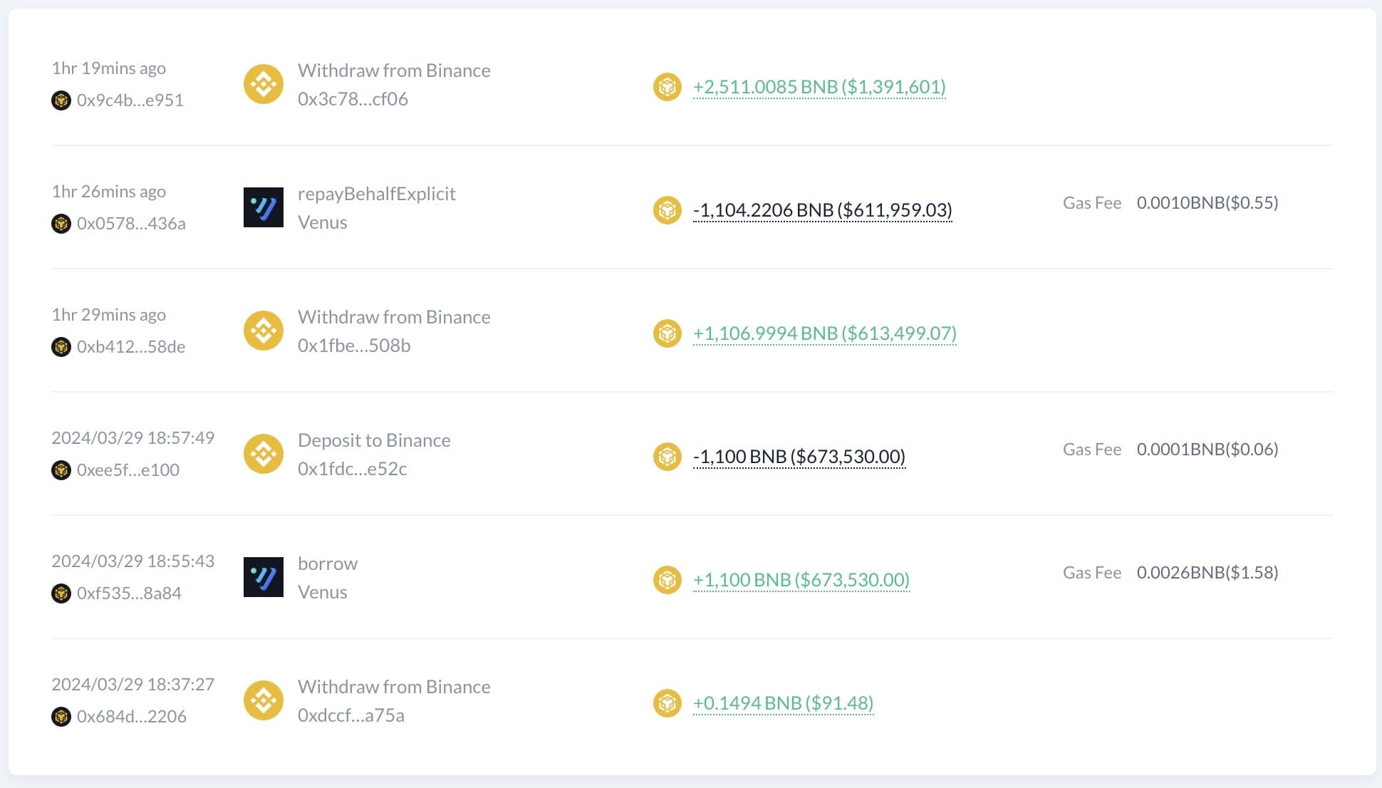 New Purchase of Profitable Wallet A wallet borrowed 1100 $B | Yapay Zeka AI on Binance Square