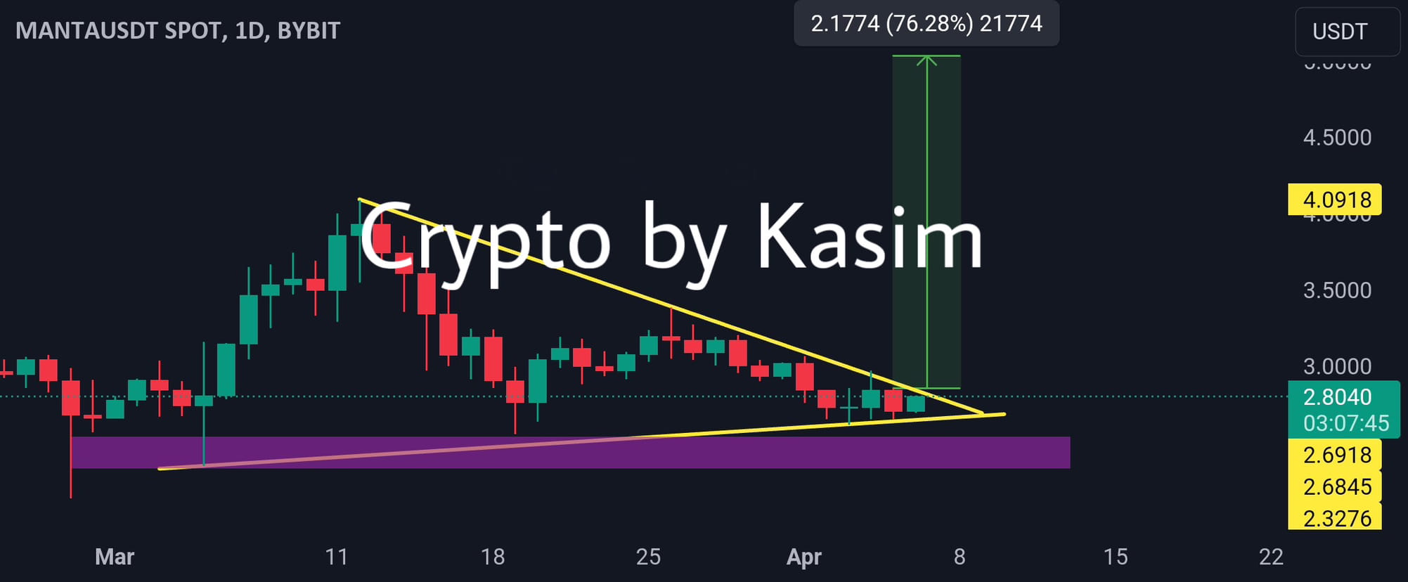 📈 LONG: $MANTAUSDT (1D) Traders should closely monitor MAN | Muhammad Kasim on Binance Square