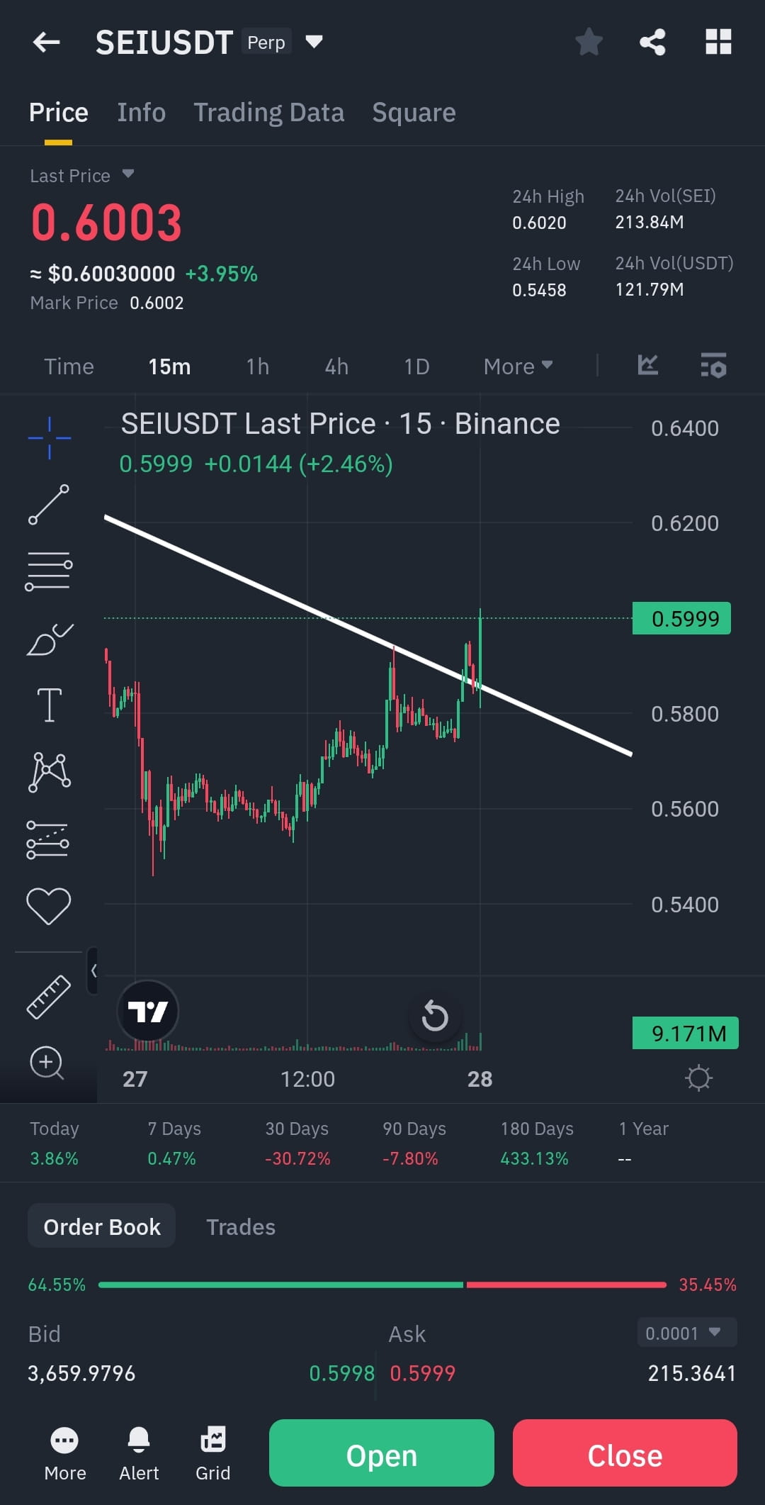 $SEI boooom This is how we are used to fishing | Sami_chart on Binance Square