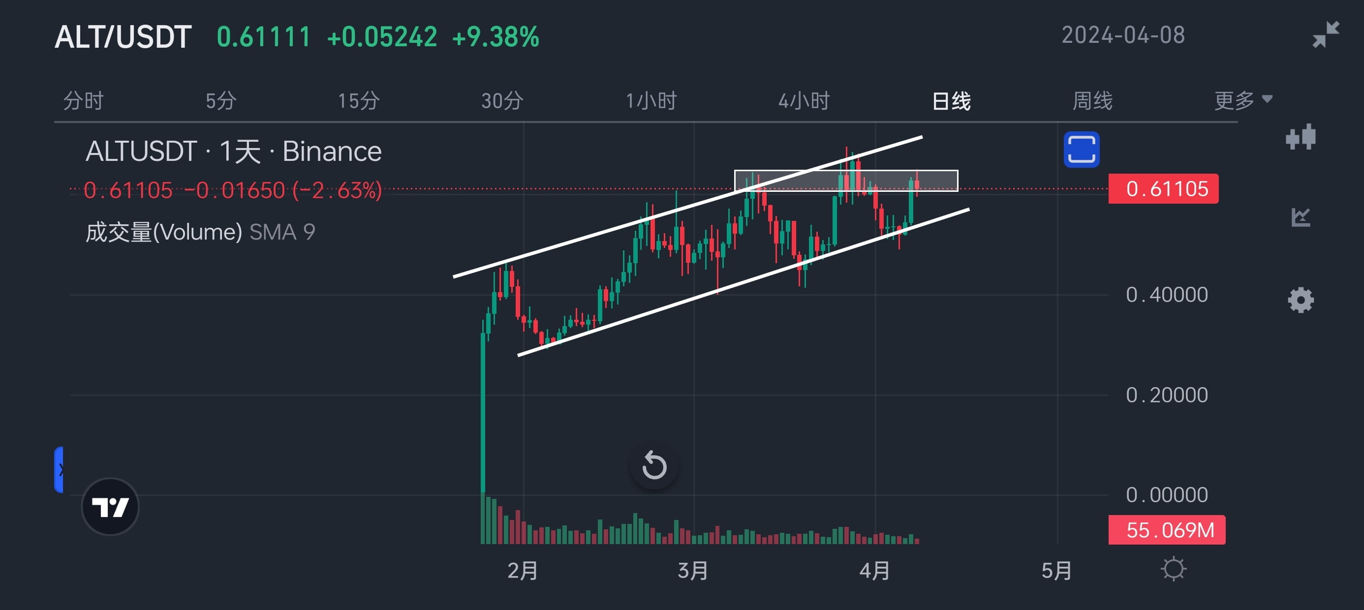 Back to the example of this structure, $ALT is currently en | Eric SJ ...
