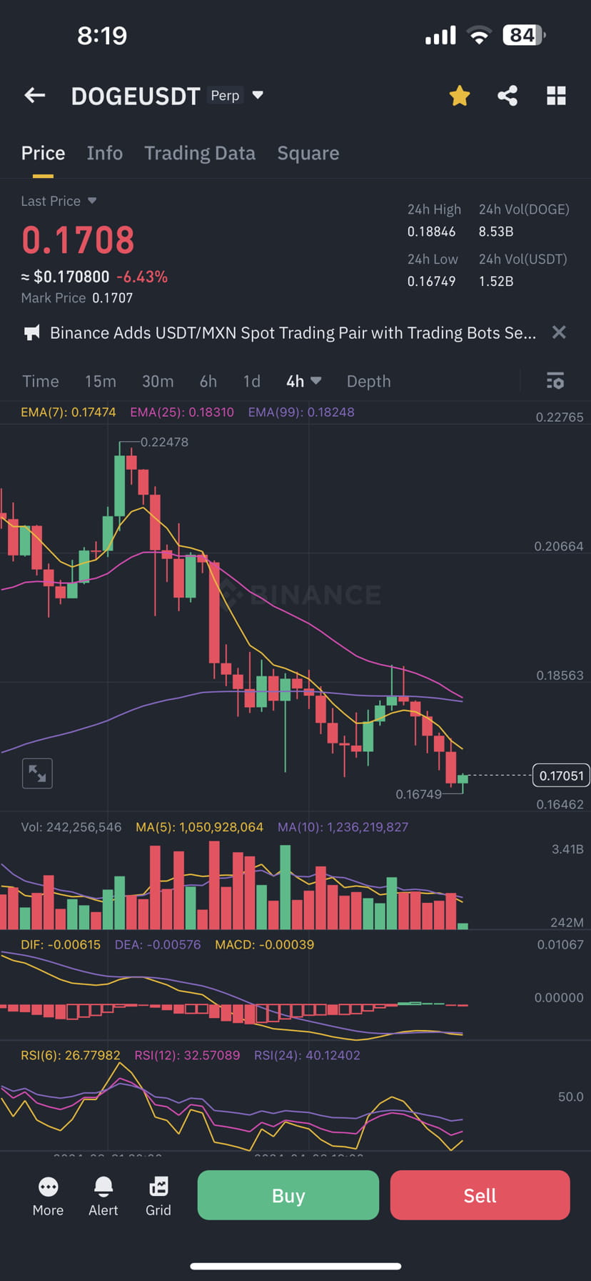 $DOGE shows triple bottom pattern at candles and RSI. Time t | Feed ...