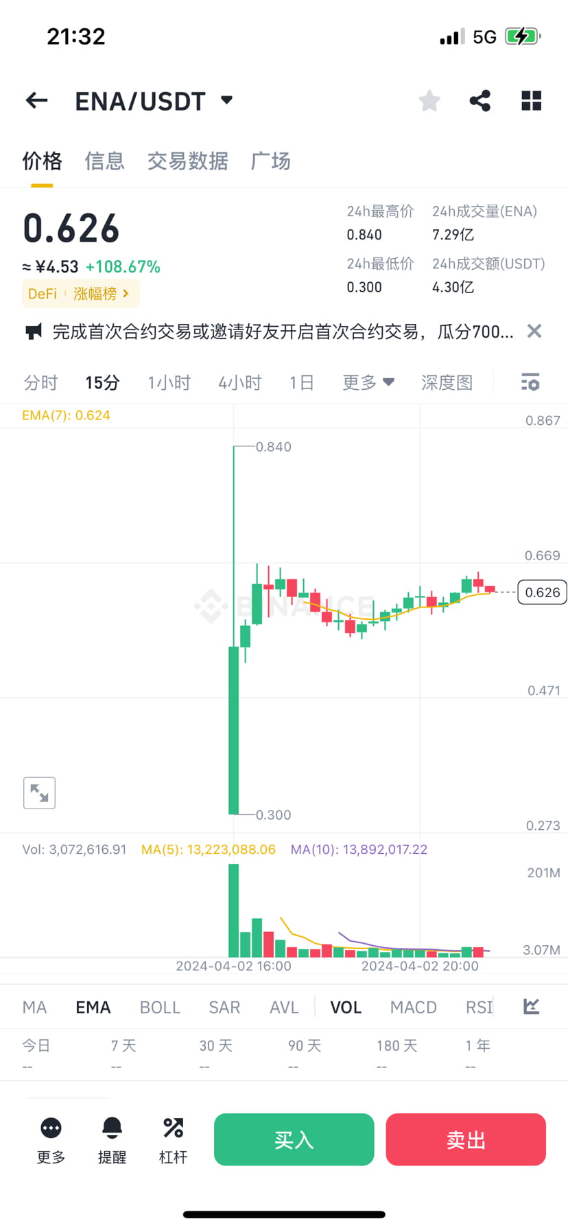 Token Analysis: Let's talk about the newly launched token EN | 路遥Crypto ...