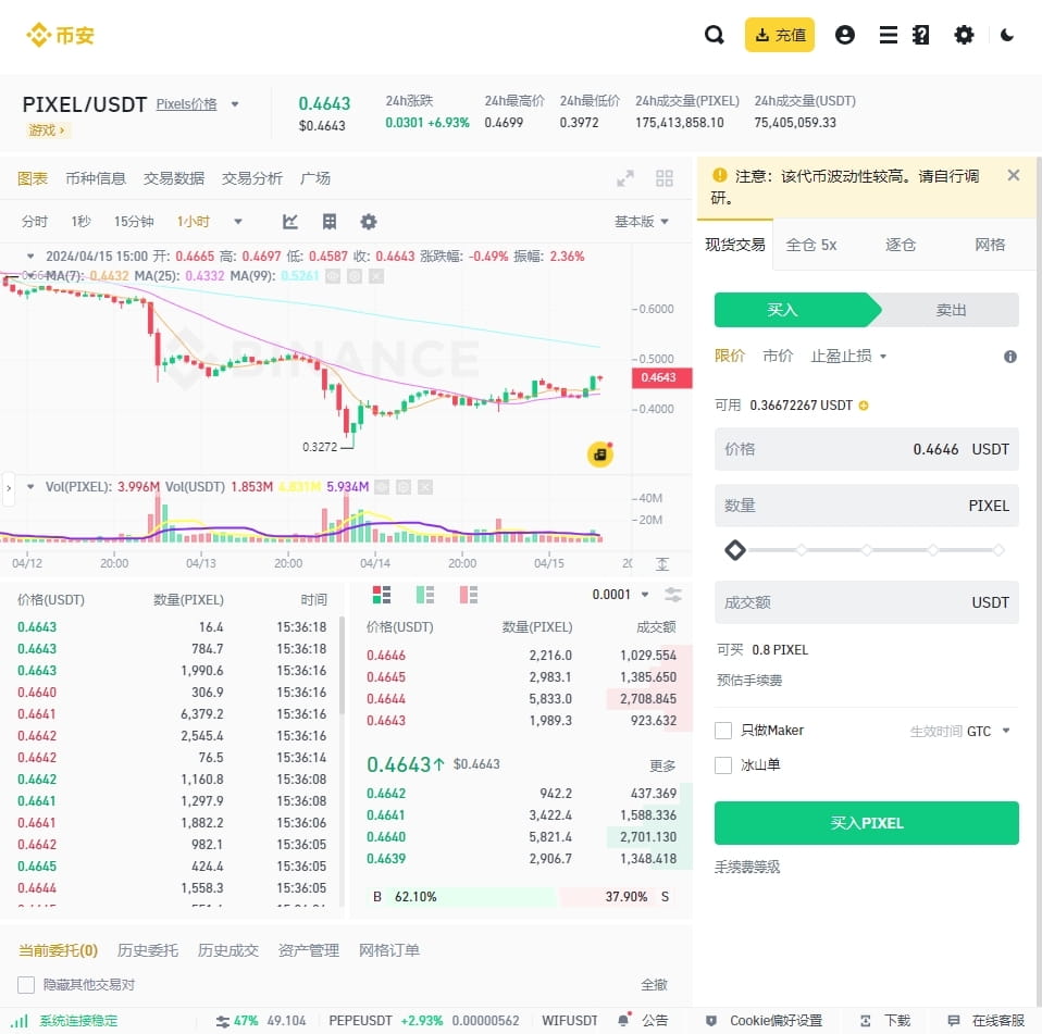 PIXEL Pixels is a web3 social network game based on the Roni | crypto小七 ...