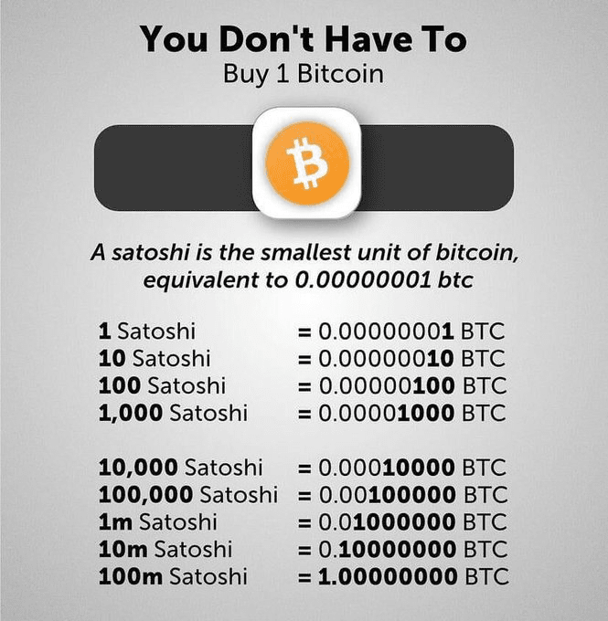 $BTC The smallest unit of Bitcoin is Satoshi 1 Bitcoin is e | 矿工小海 on ...