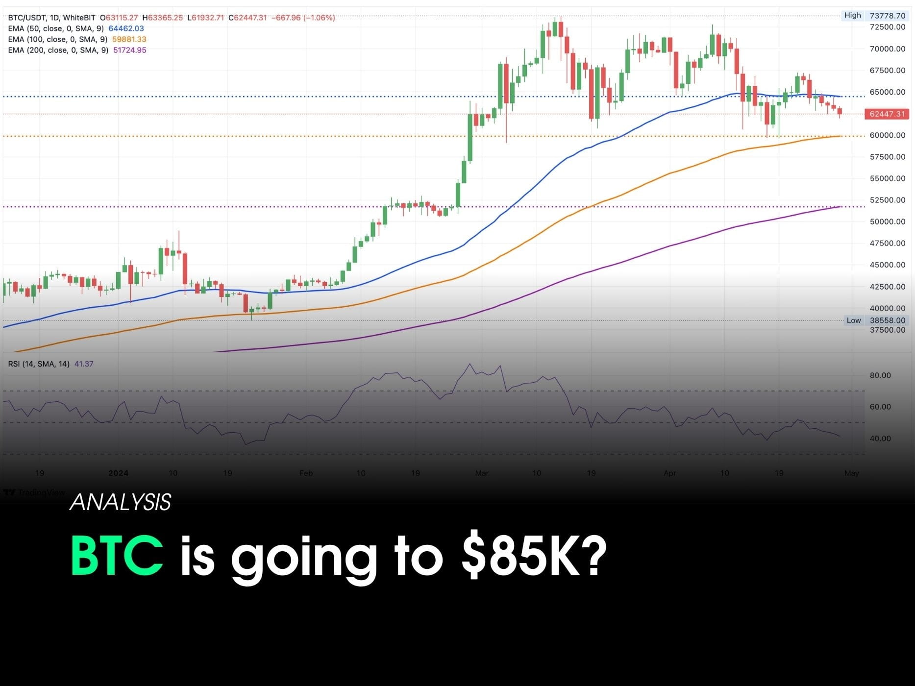 Is Bitcoin running to $85,000? – AMBCrypto analysis In an i | WEB3 ...
