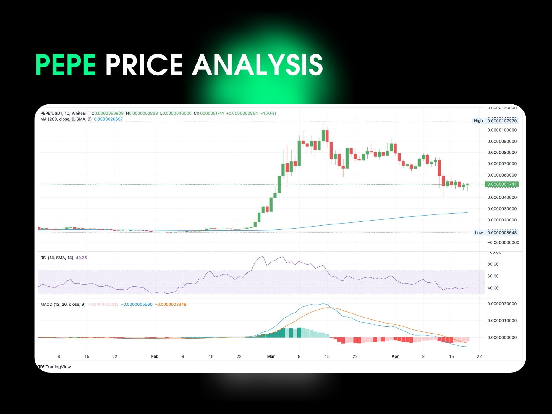 PEPE in trouble: As profits plummet to 330 trillion, what’s | WEB3 ...