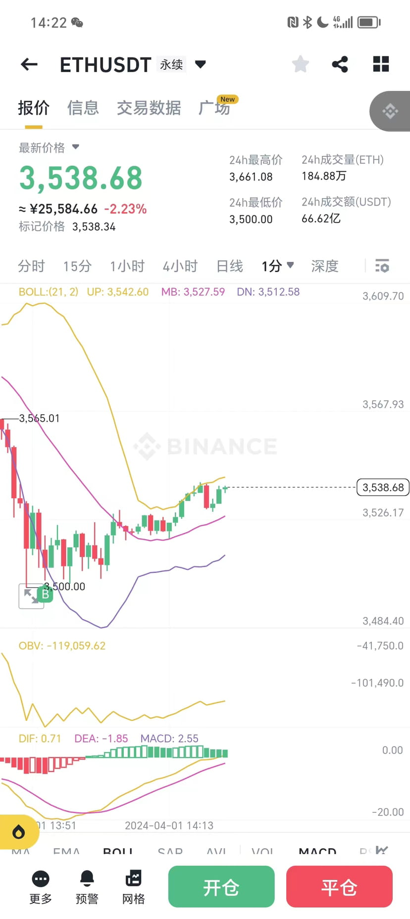 April pie continues to hit new highs There are still 20 days | web3荣耀 ...