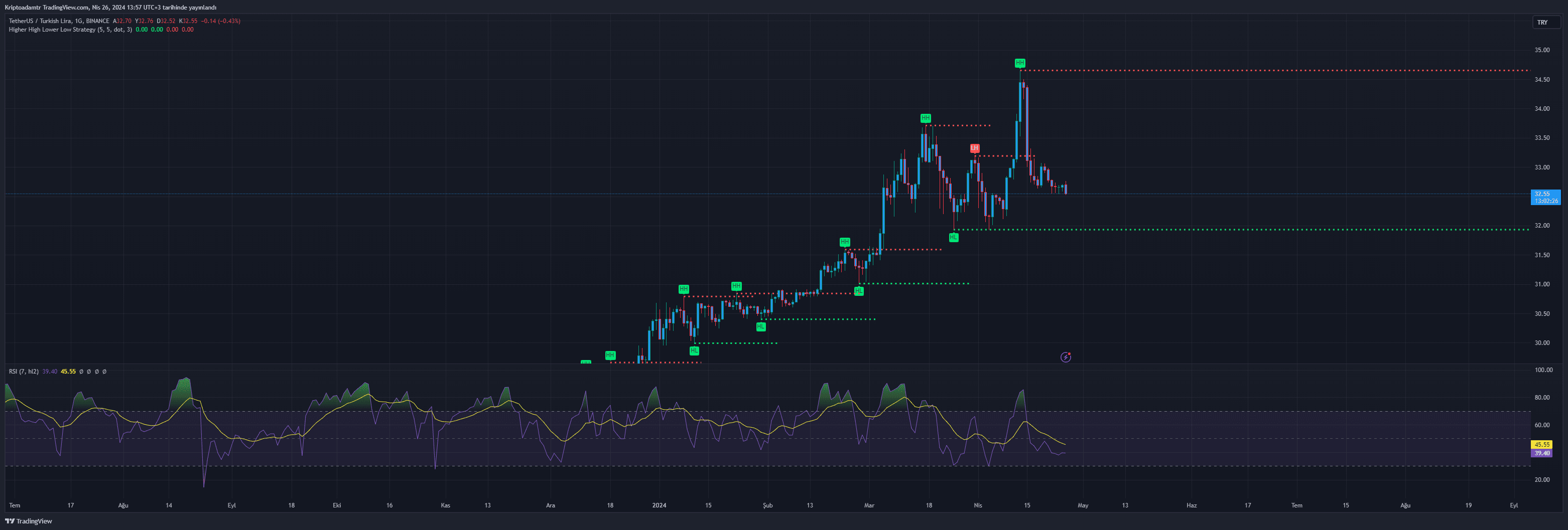 After the decision of #Faiz , there was a small retreat of # | Volkan Özgüven on Binance Square