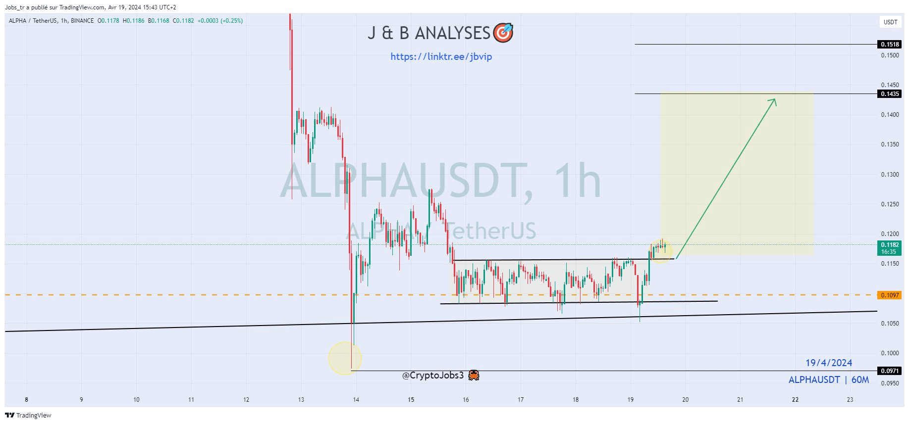 $ALPHA - update: Almost + 10% #JBVIP : TP3 #bitcoi | Crypto_Jobs on ...