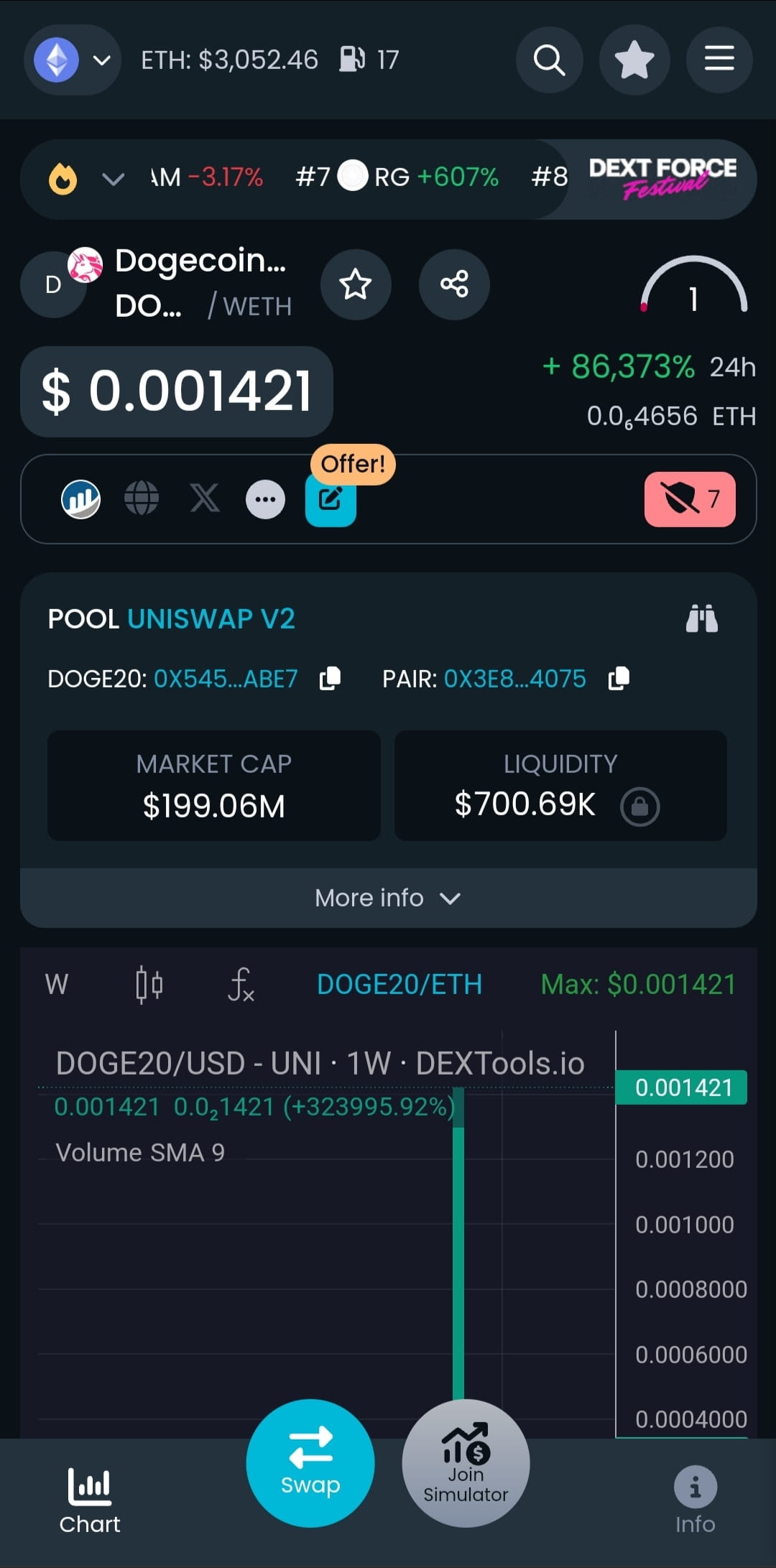 Post Humor. Participated in the pre-sale of the DOGE20 token | Whale ...