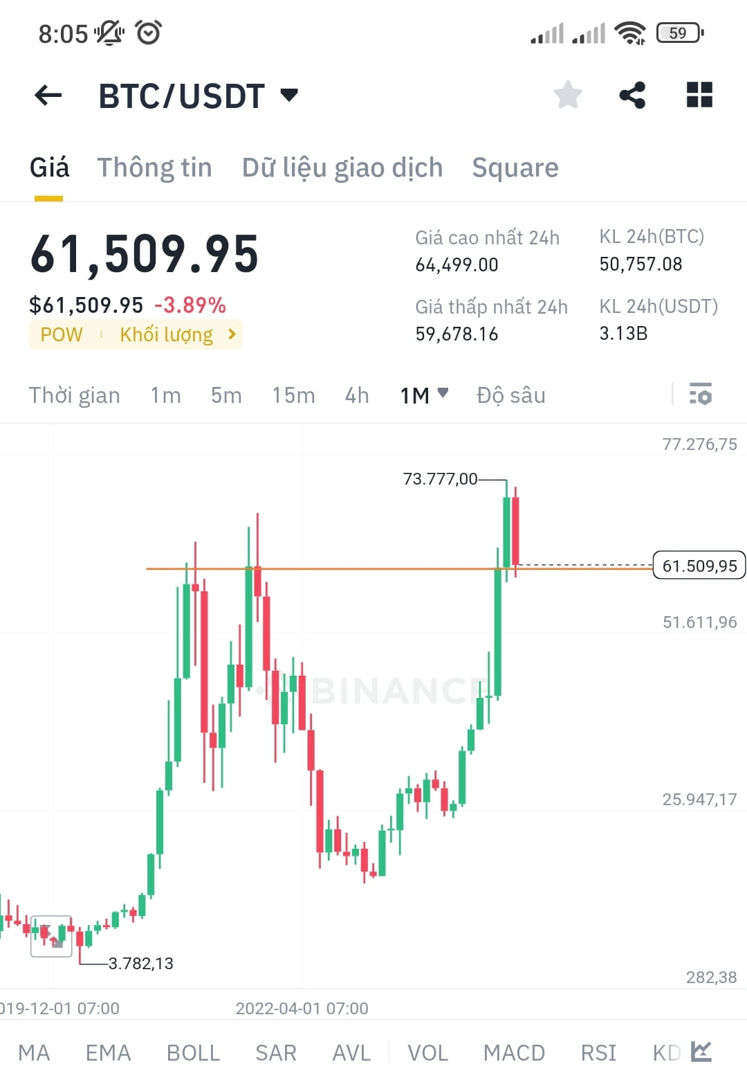 $BTC $ETH $BNB This is BTC's monthly candle. If you actuall ...