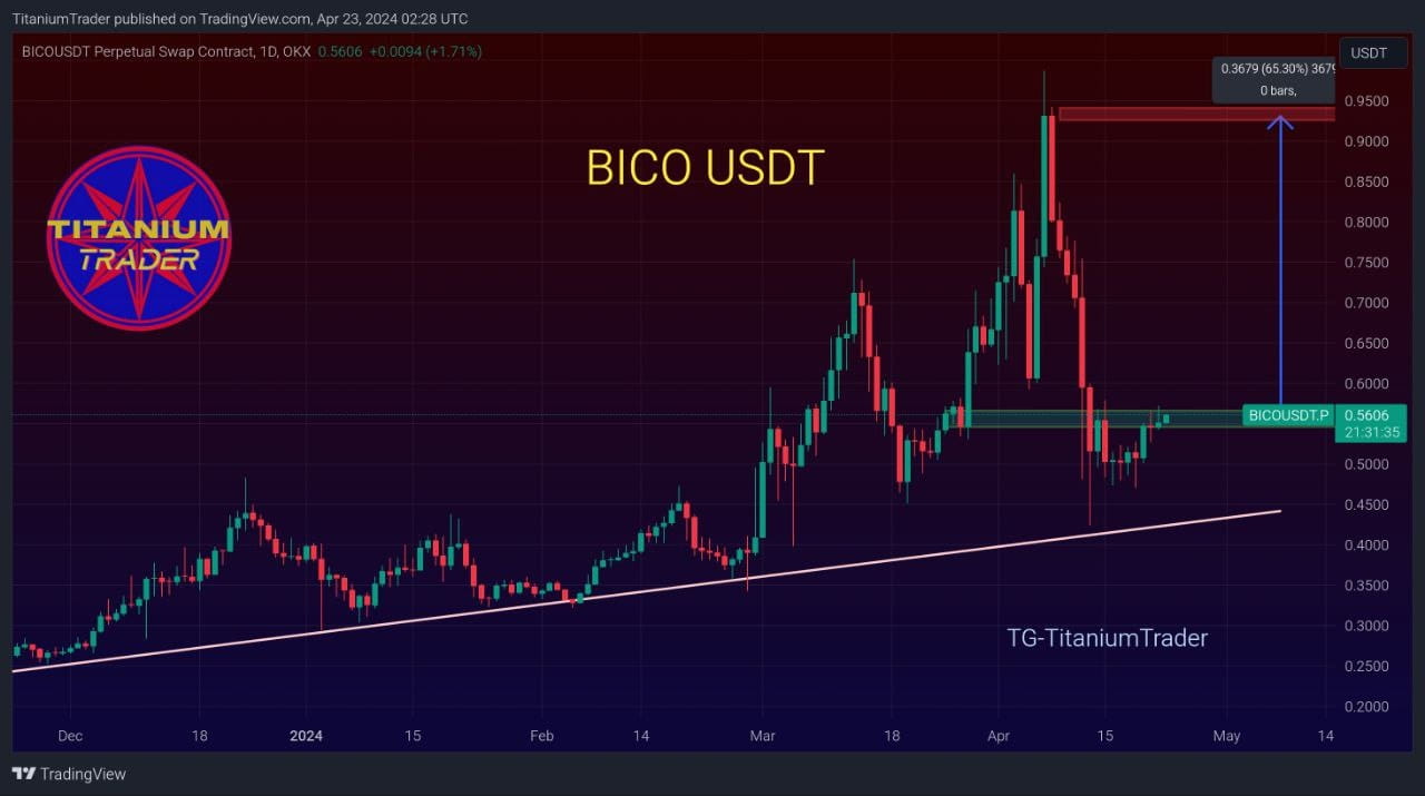 | Titanium Trader - Crypto on Binance Square