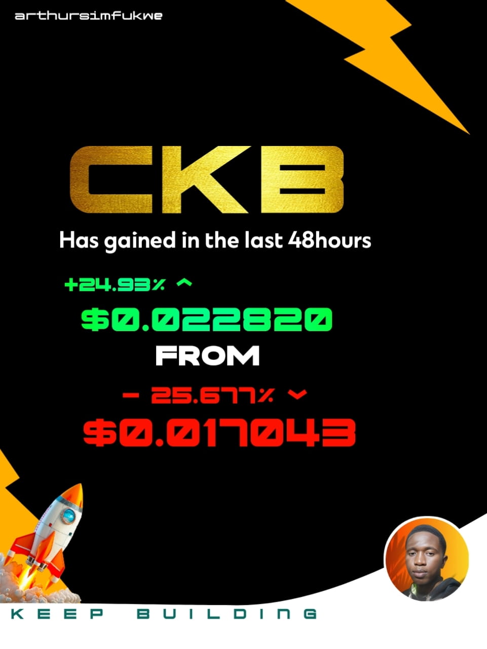 $CKB CKB Gains Over 24.93% in the Last 48 Hours, Surging to | Xerathul ...