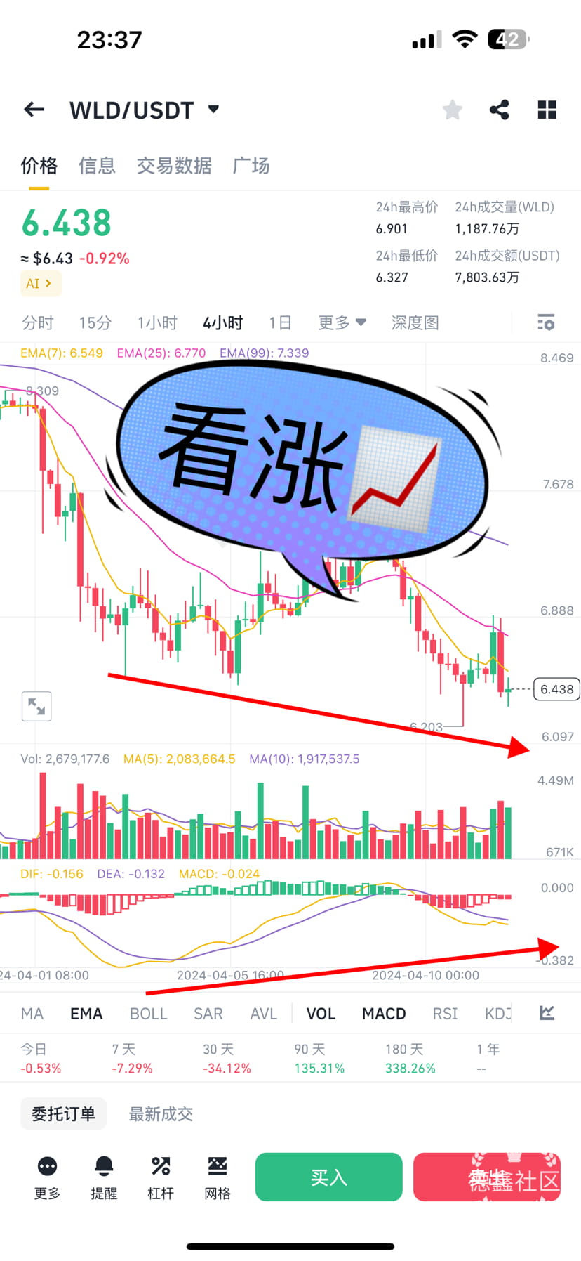 $WLD Mật khẩu giàu có: #WLD 1: Hội nghị AI sẽ được tổ chứ | 财经悟空pro ...