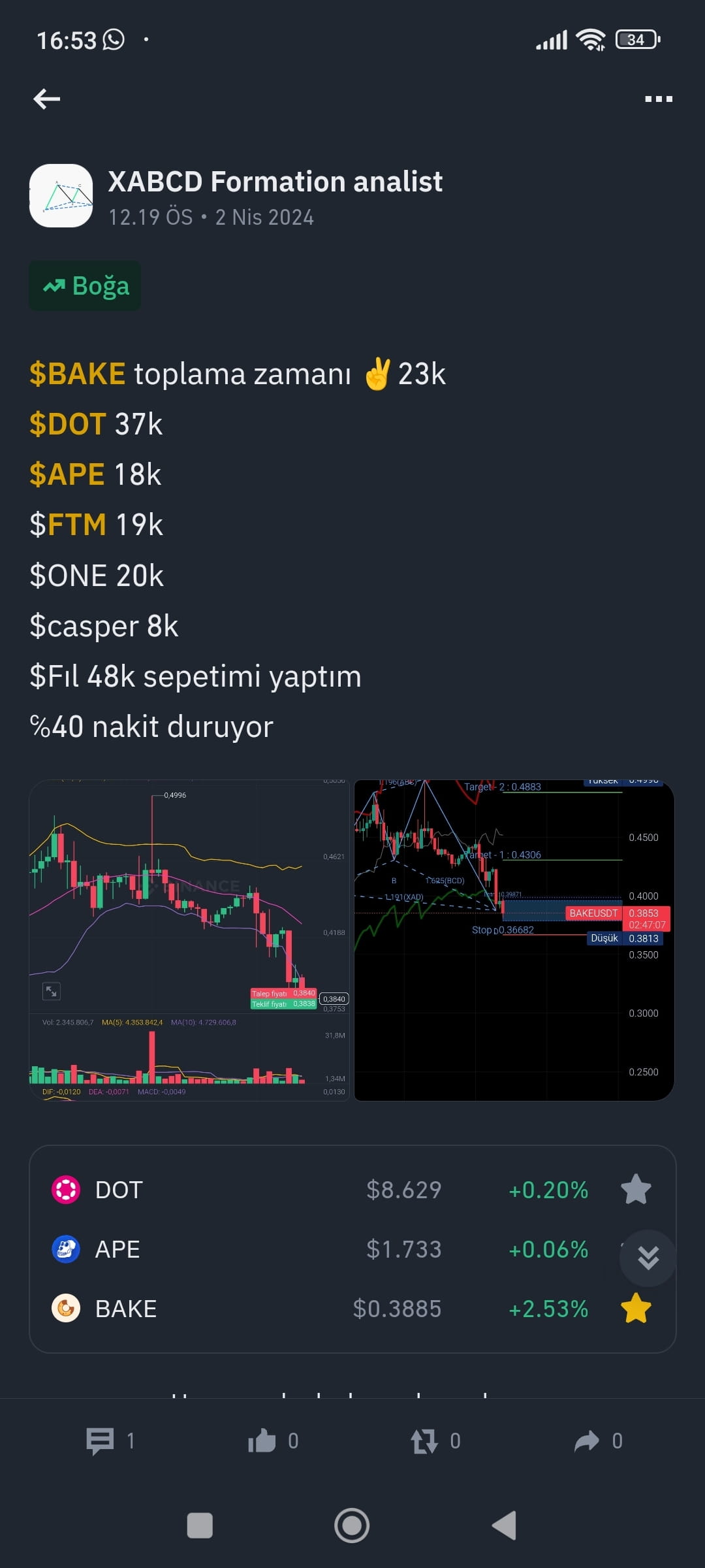 I wouldn't put ℅55 coins in vain, I already knew it was a bu | XABCD Formation analist on ...