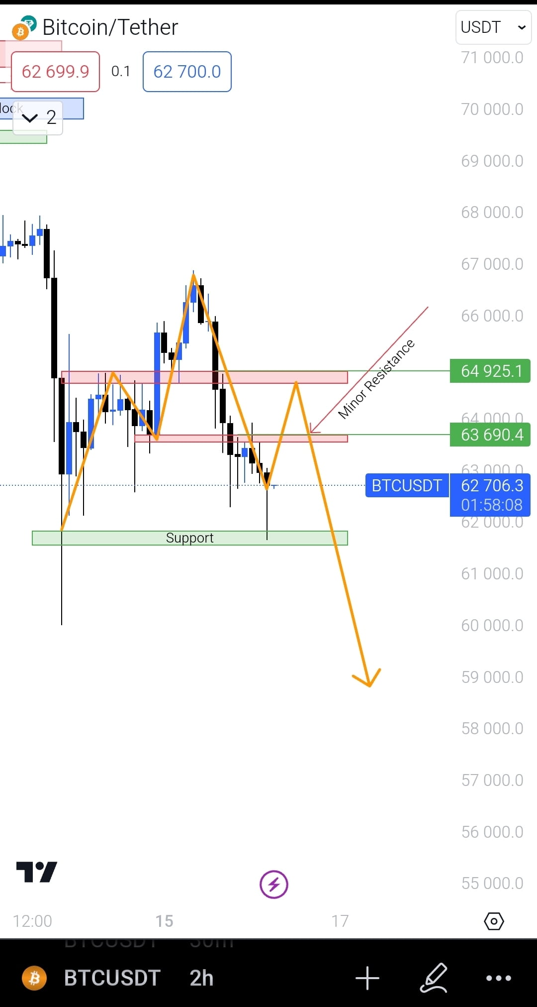 #mi_395 BTC UPDATE: BTC trying to make Head and shoulder | Mi_395 on Binance Square