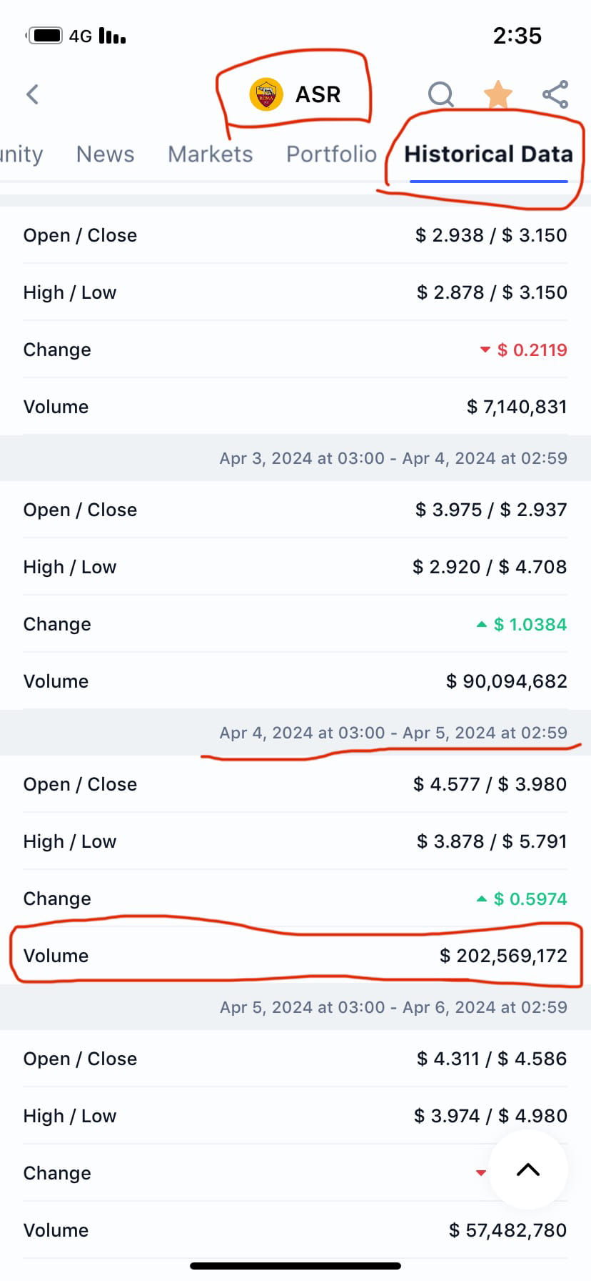 $ASR Trading volume before 03/31/2024 Average trading volume | Abduallh ...