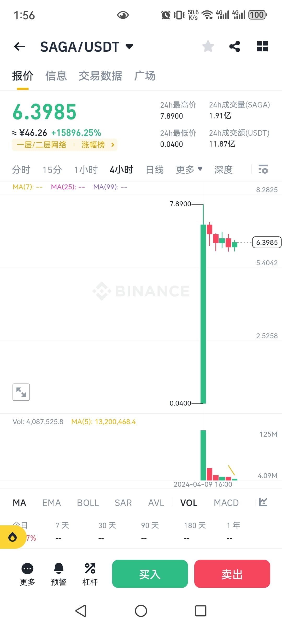 Yesterday, the new coin $SAGA was launched, and I recommend | B哆啦A梦Q on ...