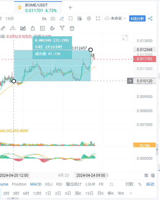 MEME sector has taken off across the board🚀 From BOO to now | 加密颖姐 on ...