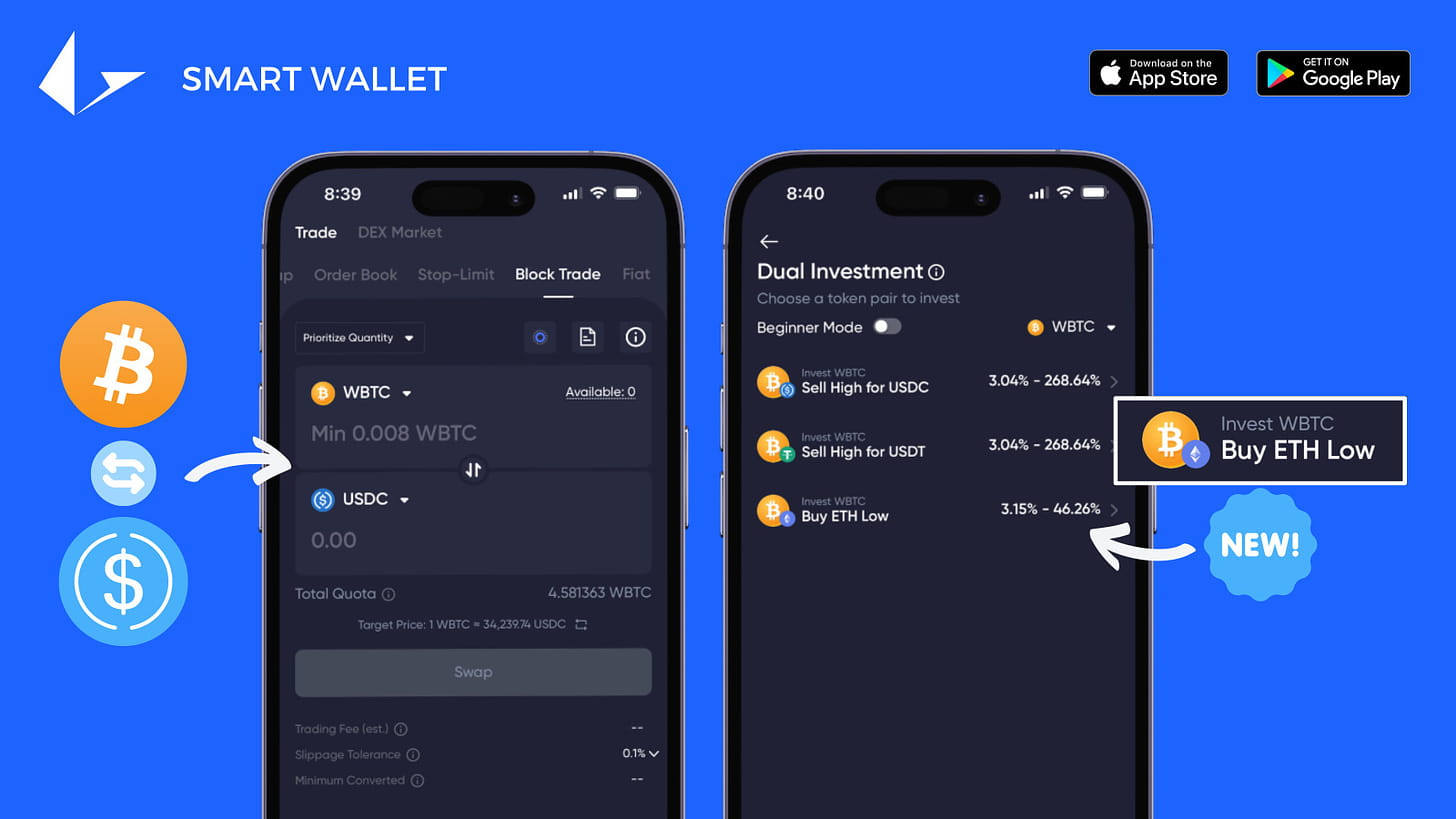 The evolution of order book DEX: What changes have taken place in the ...