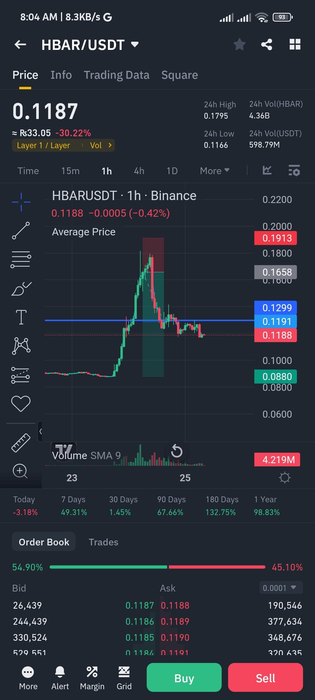 $HBAR usdt SHORT | MR KAMRAN on Binance Square