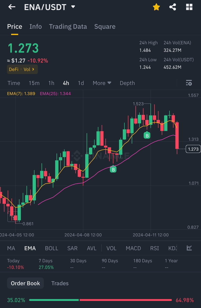 "Join the ENA movement and hold strong! While it may dip mom | Reuben ...