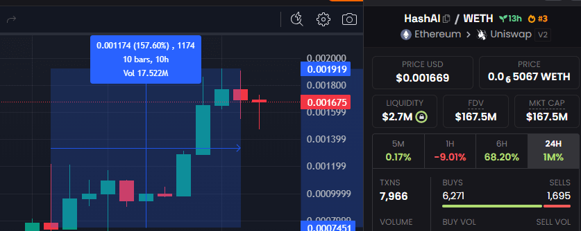 $HashAI, it was too late to post in the group at 3 o'clock l | 百倍俱乐部 on ...