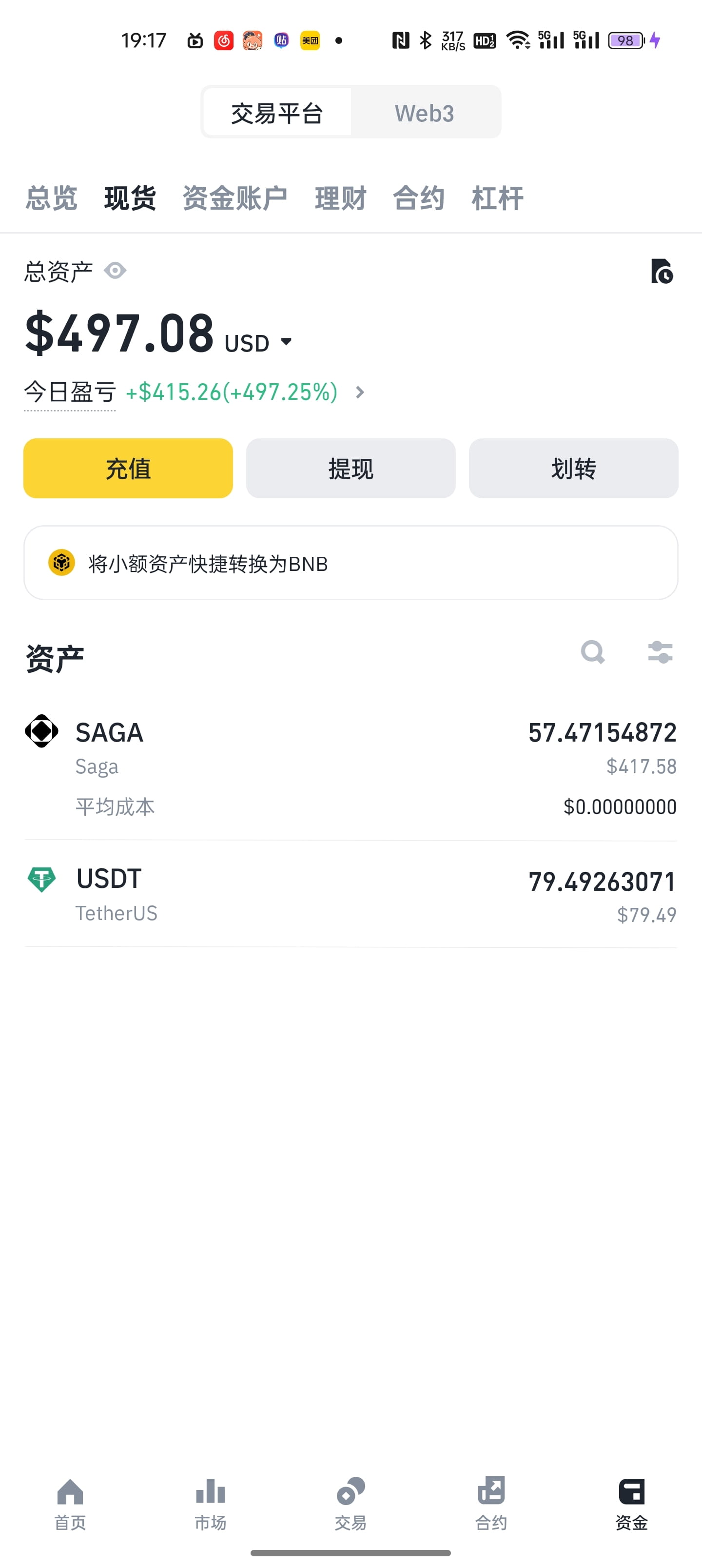 Pledged 17200$FDUSD , mined 57 $SAGA , the current price has ...