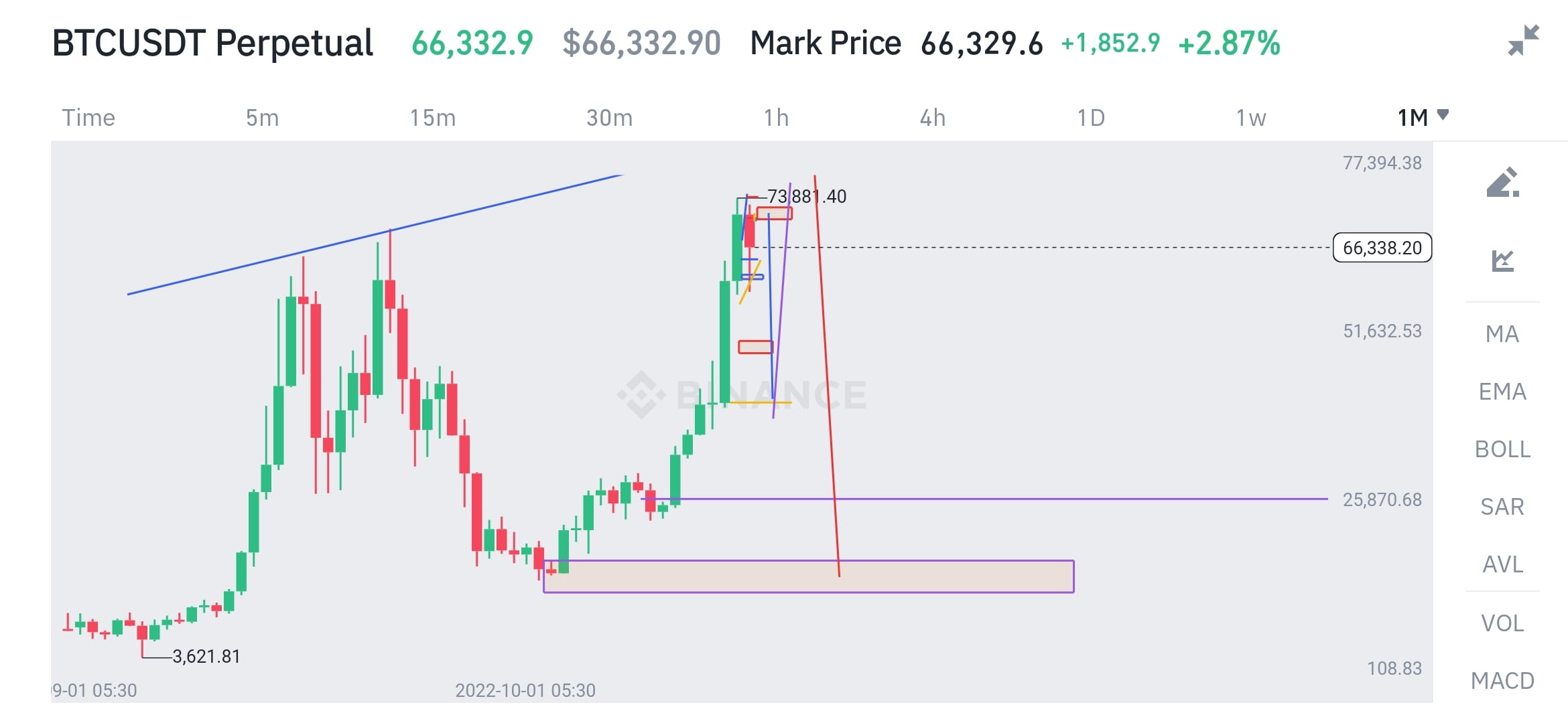 $BTC hi friends and brothers sisters please away to buy btc | prince ...