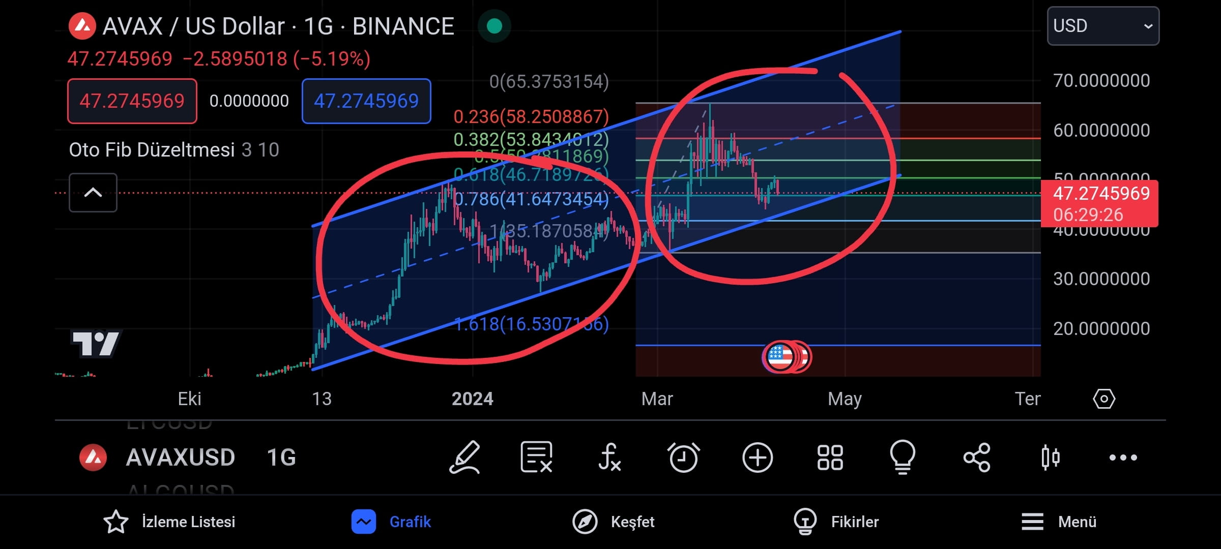 $AVAX situation assessment In the chart I shared before, BTC | Trnk28 on Binance Square