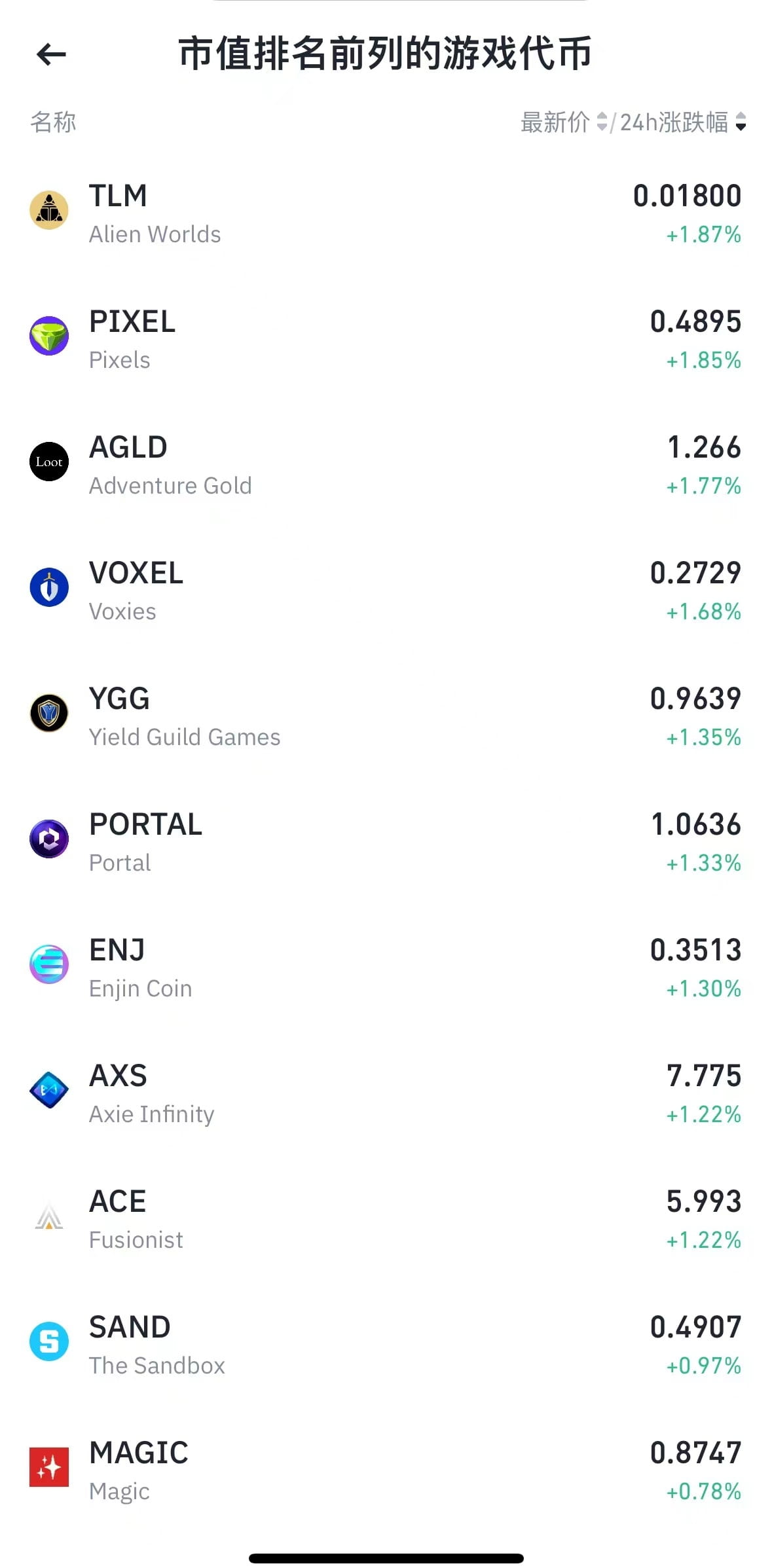 Chain Games I bought several coins in this sector. Many coin | 圈内程哥c on ...